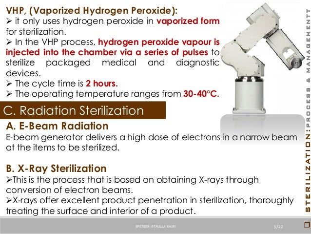 STERILIZATION PROCESS & MANAGEMENT