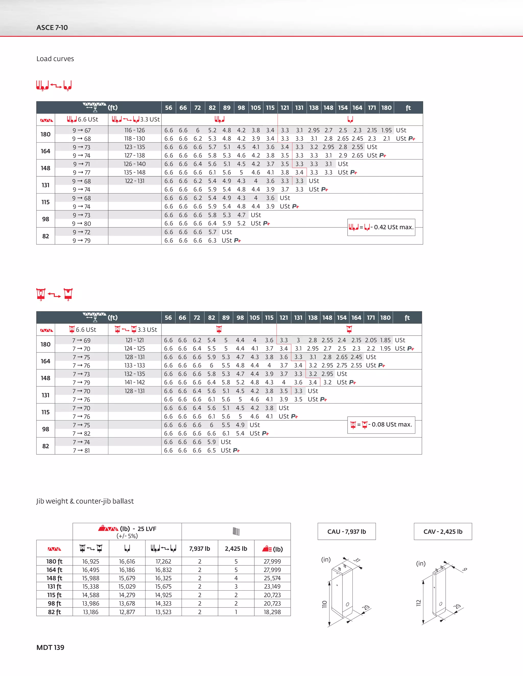 Potain MDT 139 Top Slewing Tower Cranes product guide | PDF
