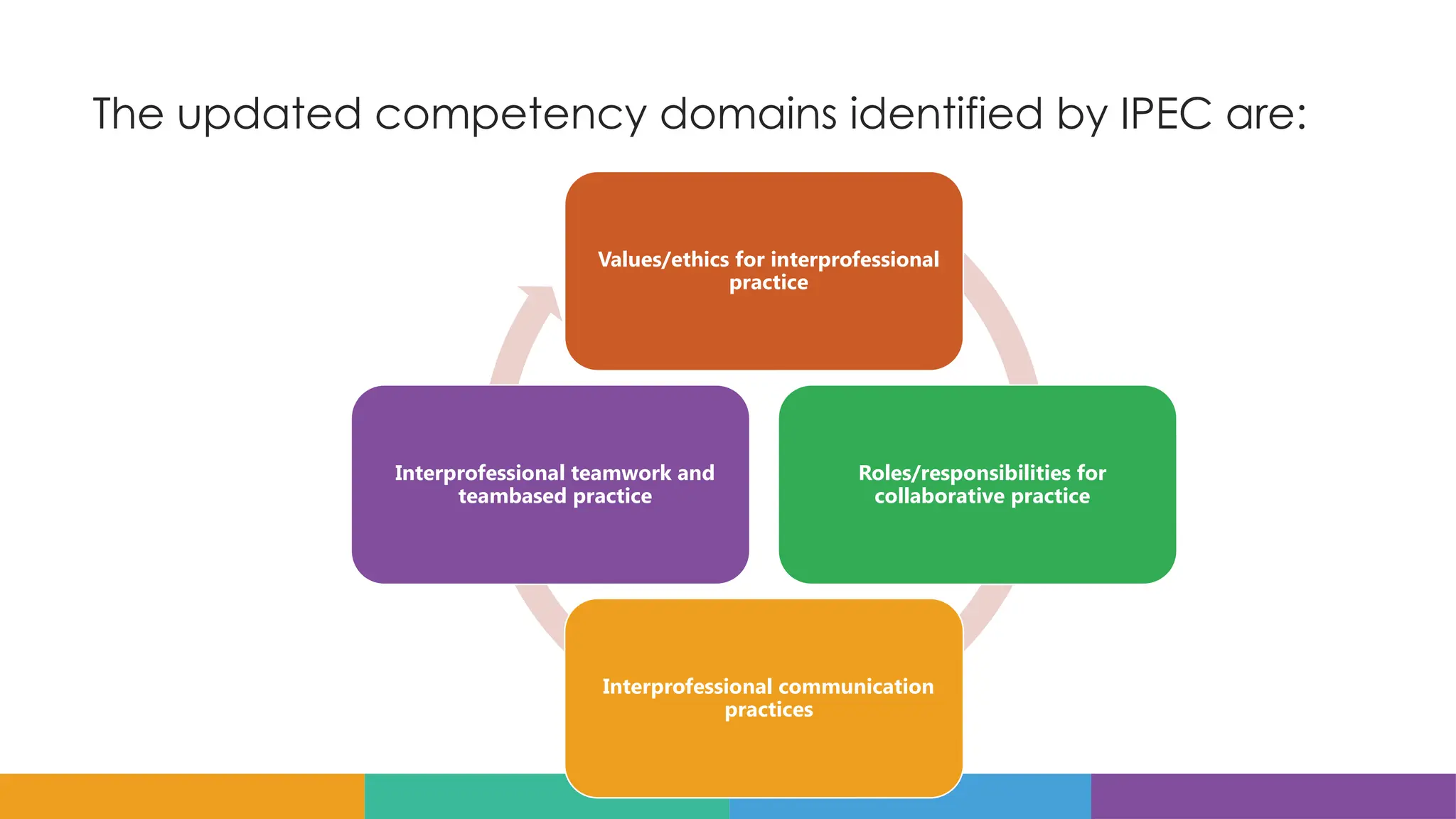 The Multidisciplinary Approach in Health care MDT.pptx