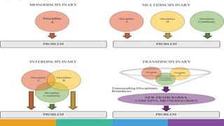 The Multidisciplinary Approach in Health care MDT.pptx