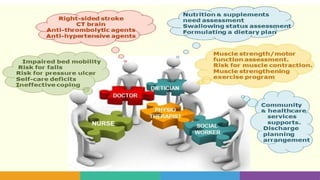 The Multidisciplinary Approach in Health care MDT.pptx