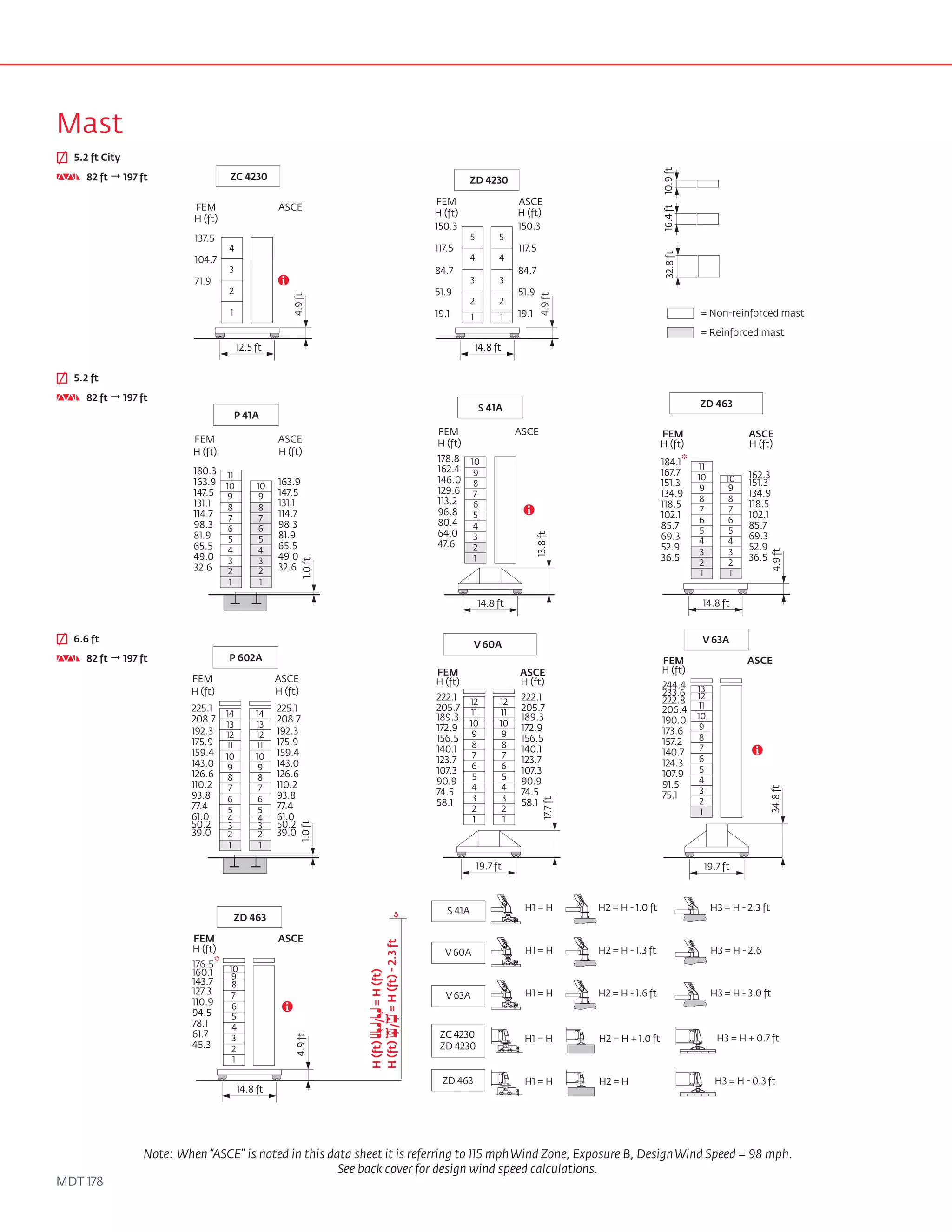 MDT178 Top slewing tower cranes product guide | PDF