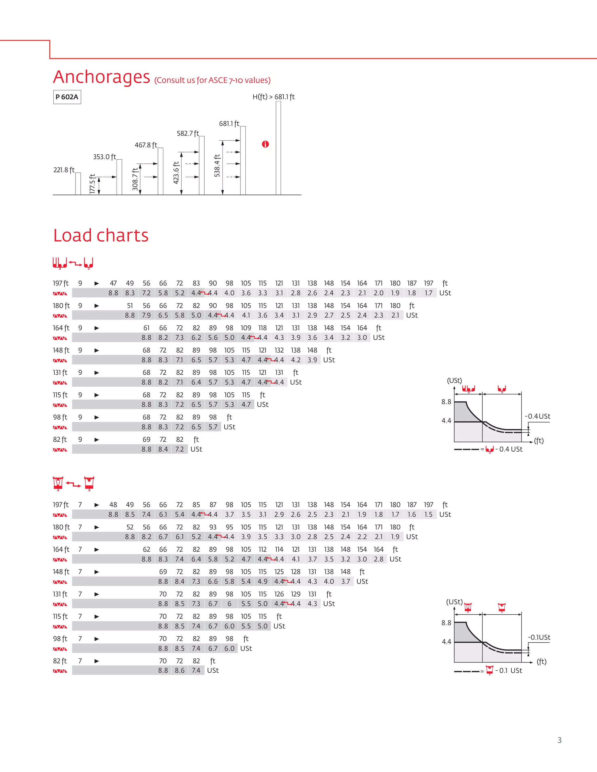 MDT178 Top slewing tower cranes product guide | PDF
