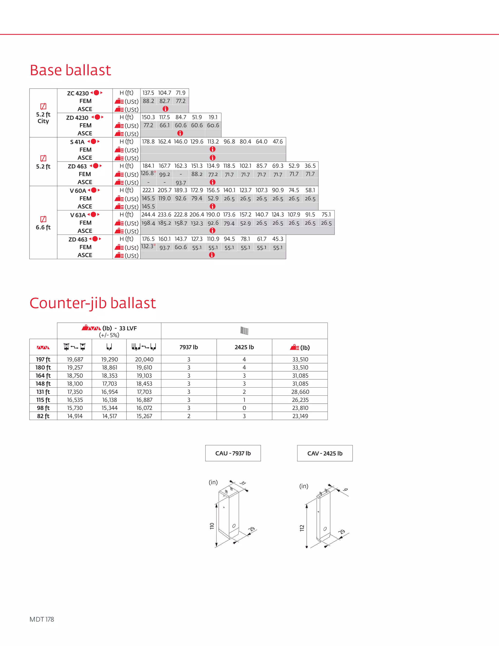 MDT178 Top slewing tower cranes product guide | PDF