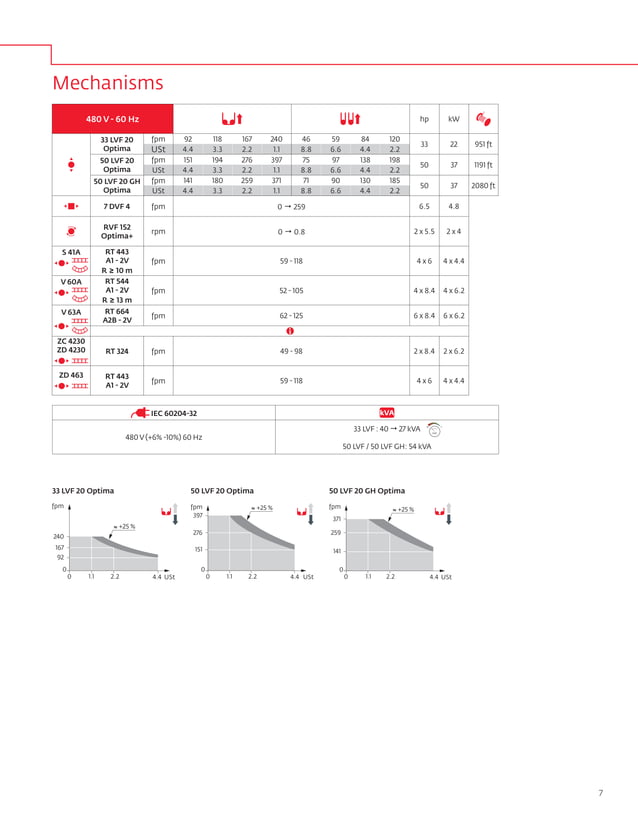 MDT178 Top slewing tower cranes product guide | PDF | Physics | Science
