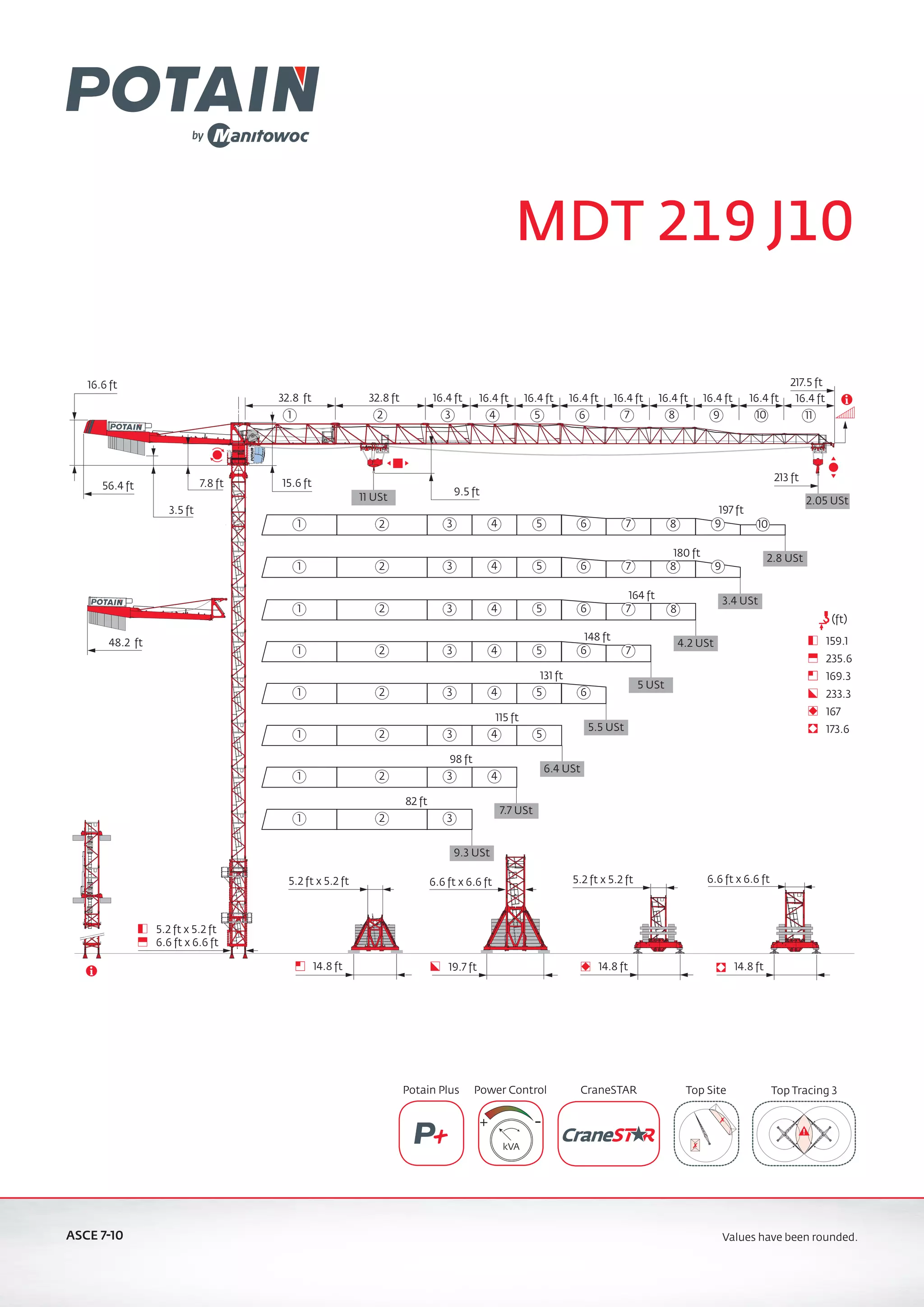 MDT219-J10-Top slewing tower Cranes | PDF