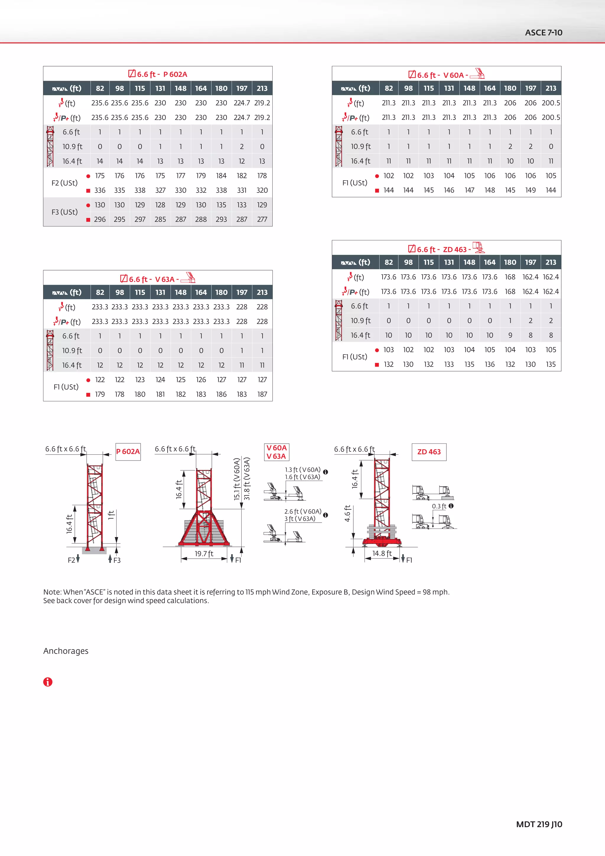 MDT219-J10-Top slewing tower Cranes | PDF