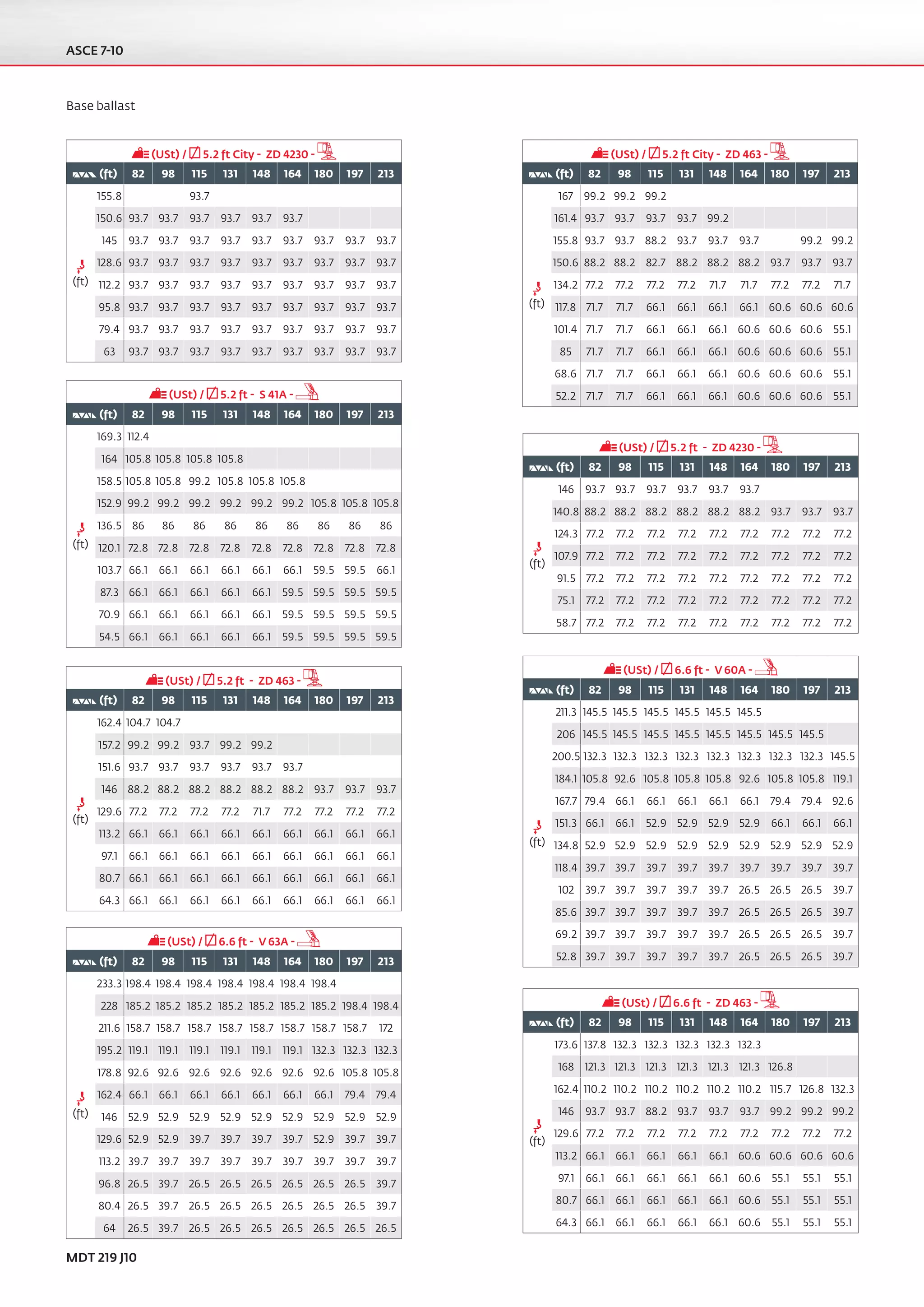 MDT219-J10-Top slewing tower Cranes | PDF