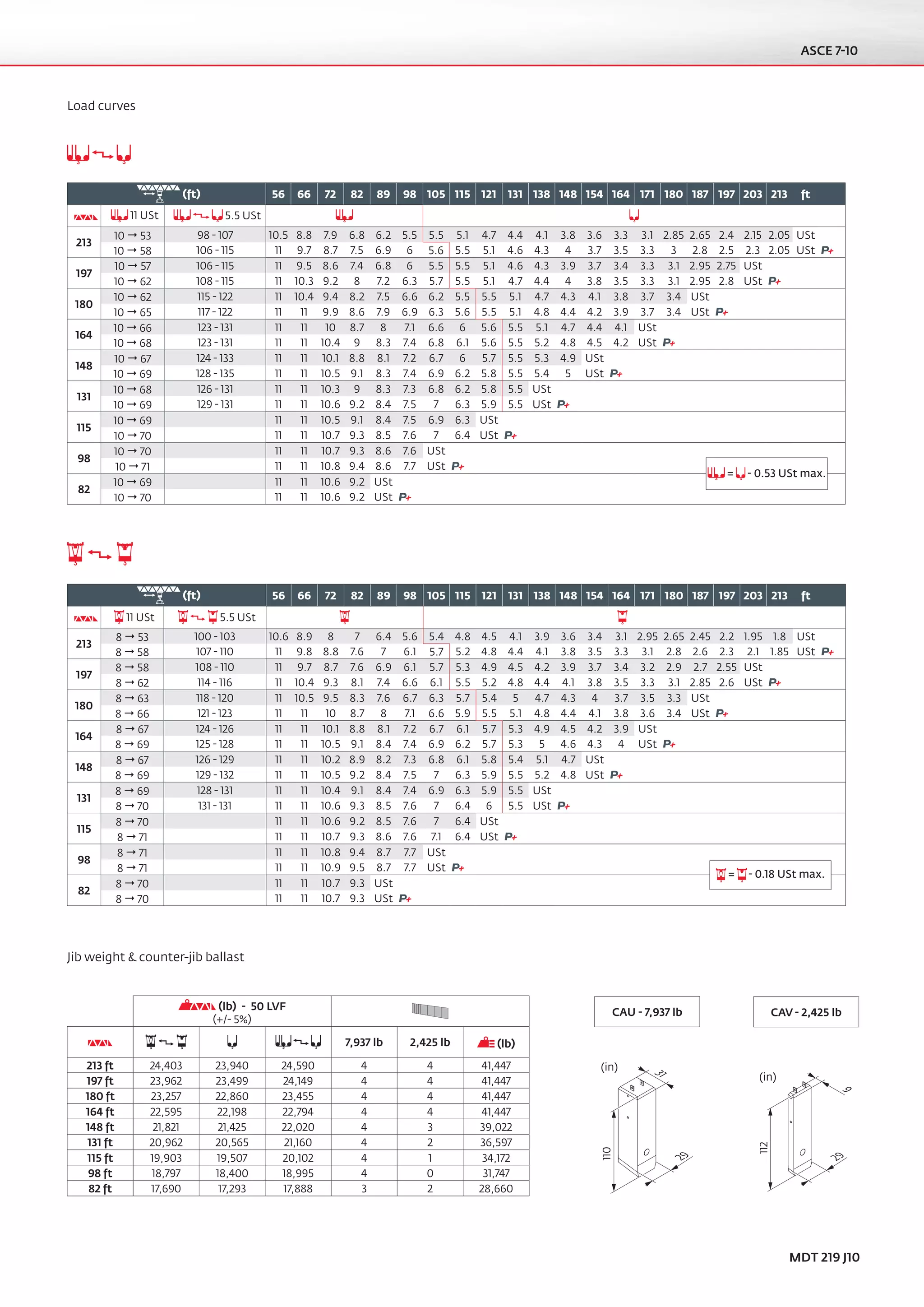 MDT219-J10-Top slewing tower Cranes | PDF