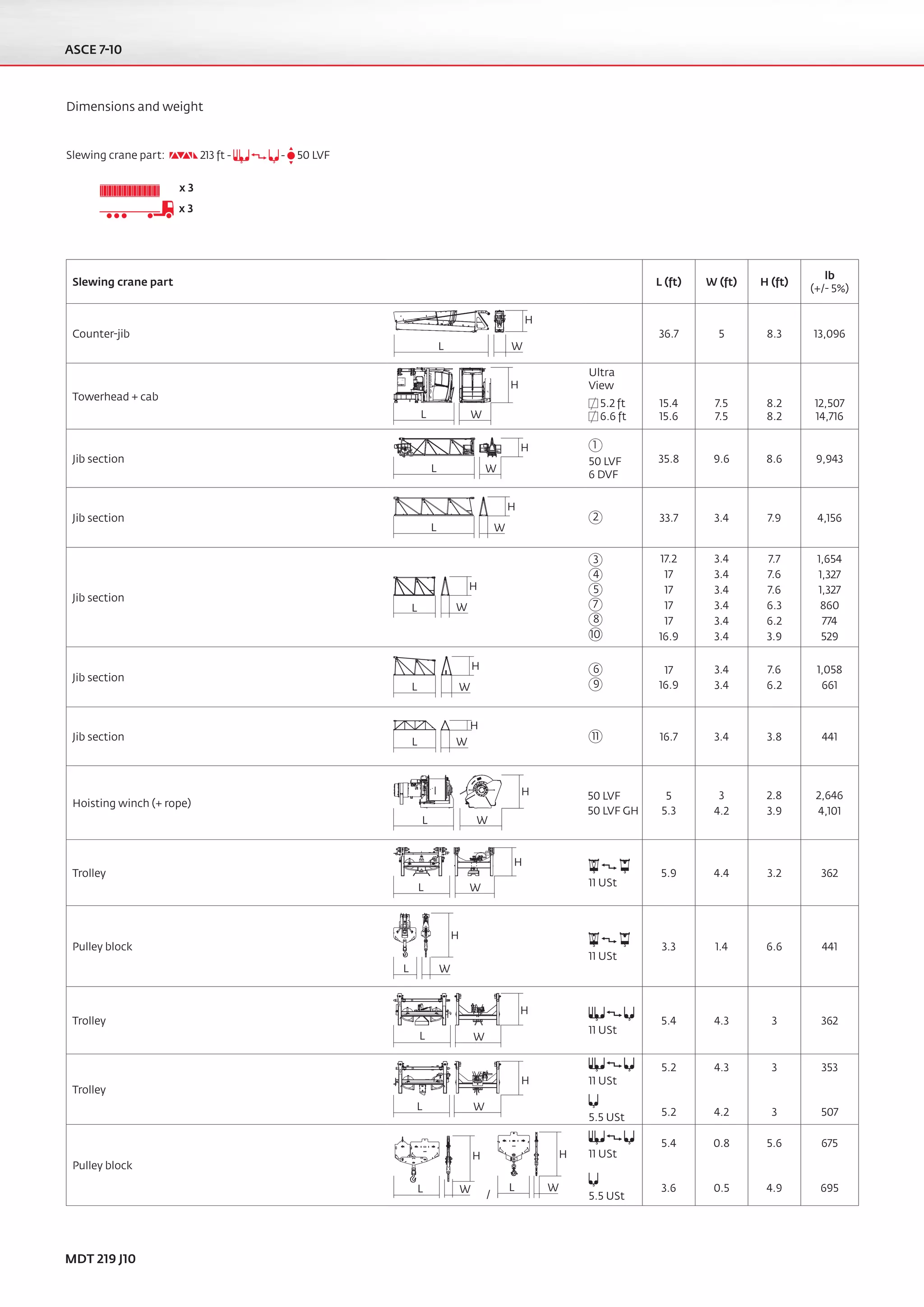 MDT219-J10-Top slewing tower Cranes | PDF