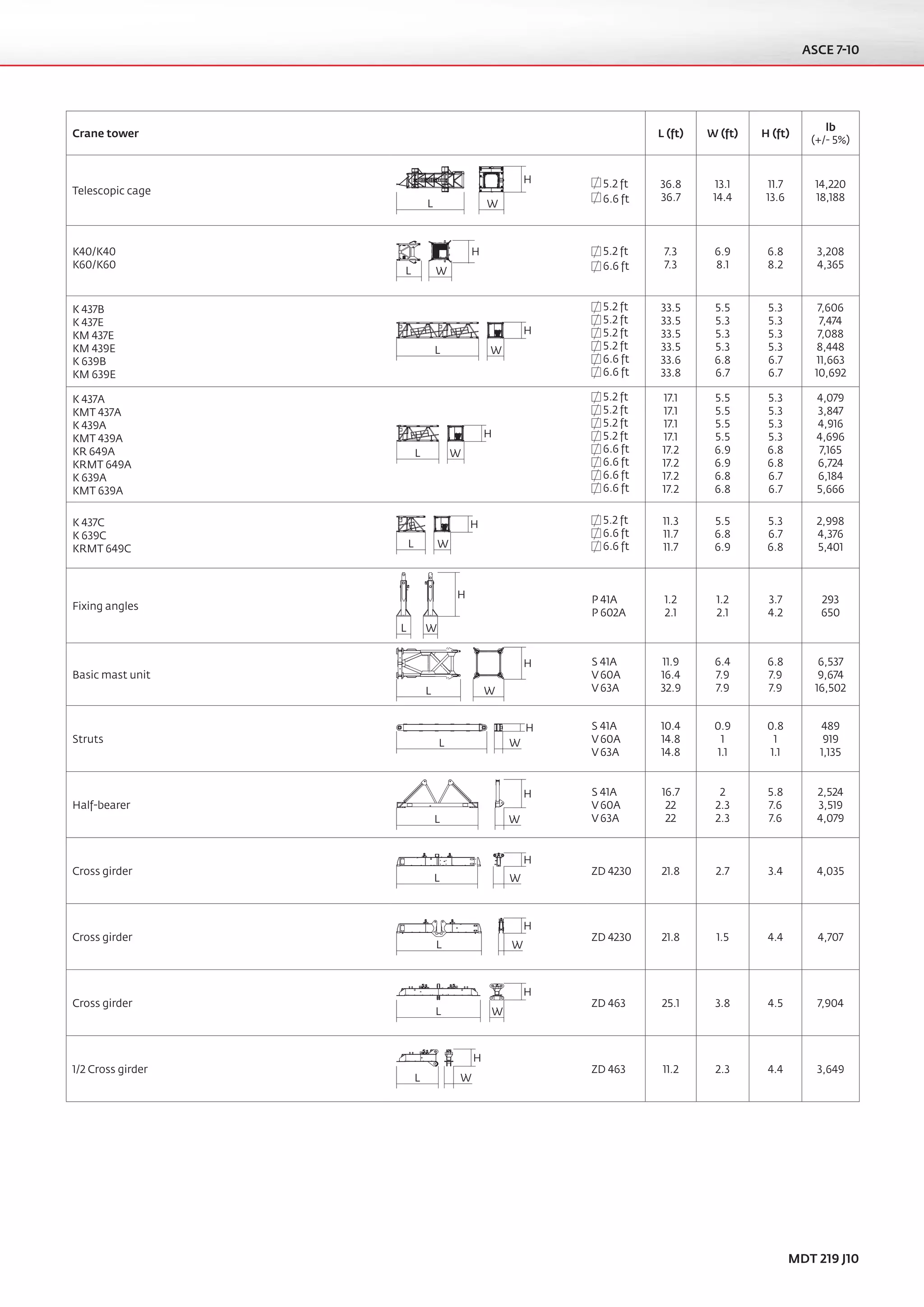 MDT219-J10-Top slewing tower Cranes | PDF