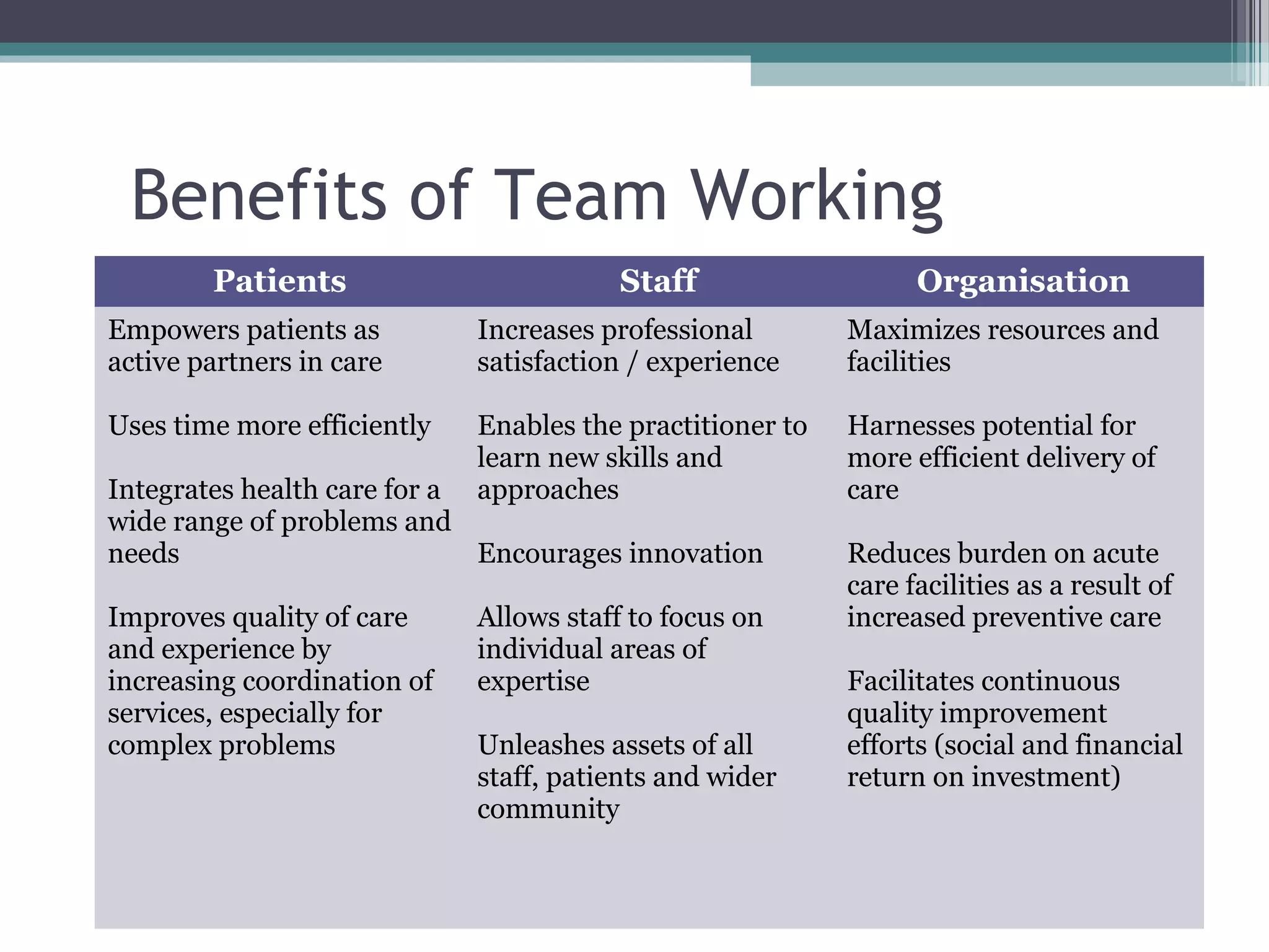 multi-disciplinary team | PPT