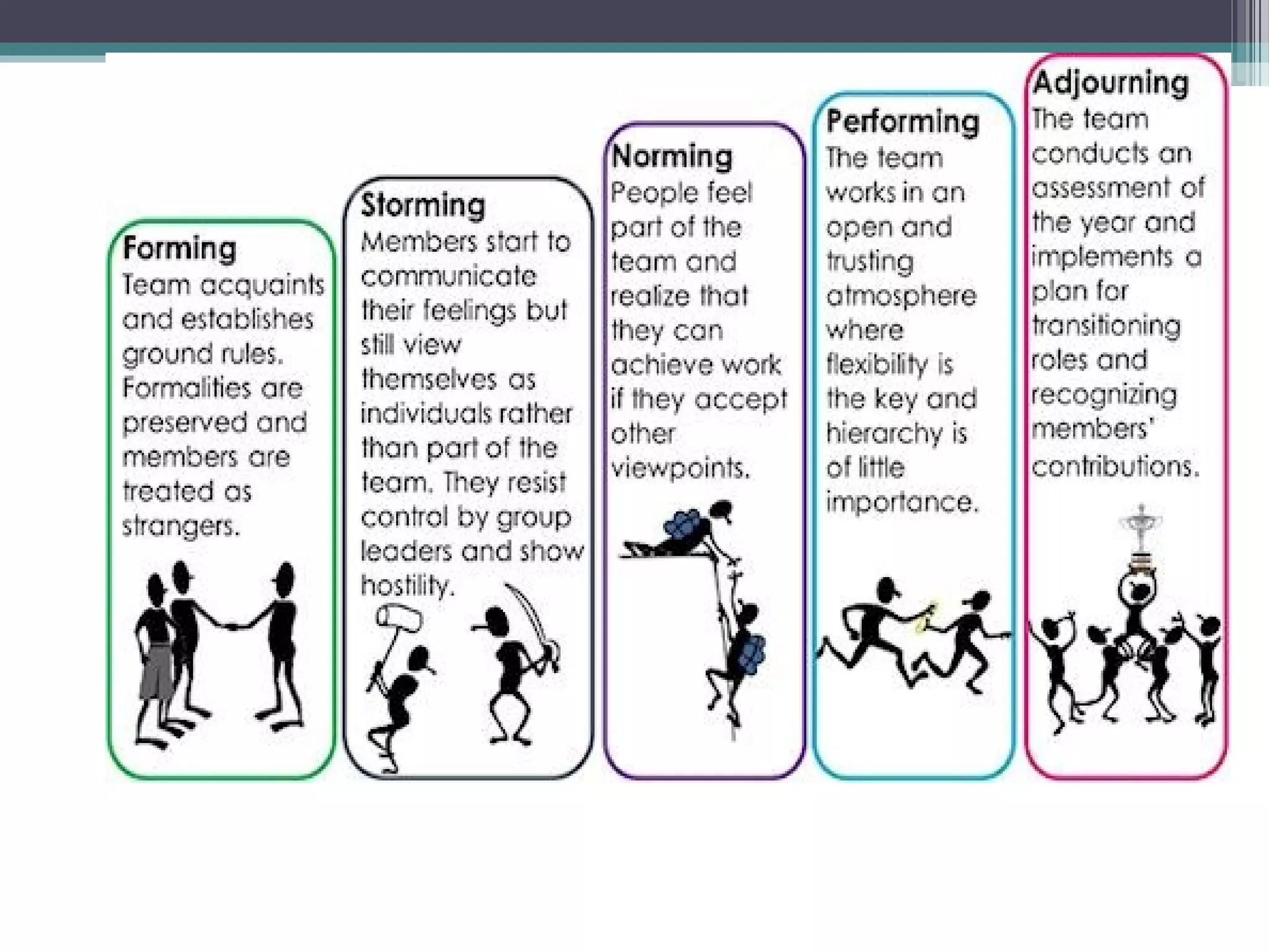 multi-disciplinary team | PPT