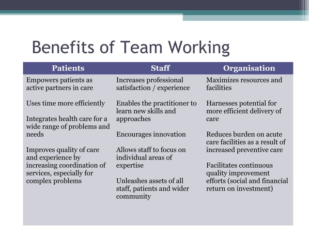 multi-disciplinary team | PPT | Healthcare Industry | Industries