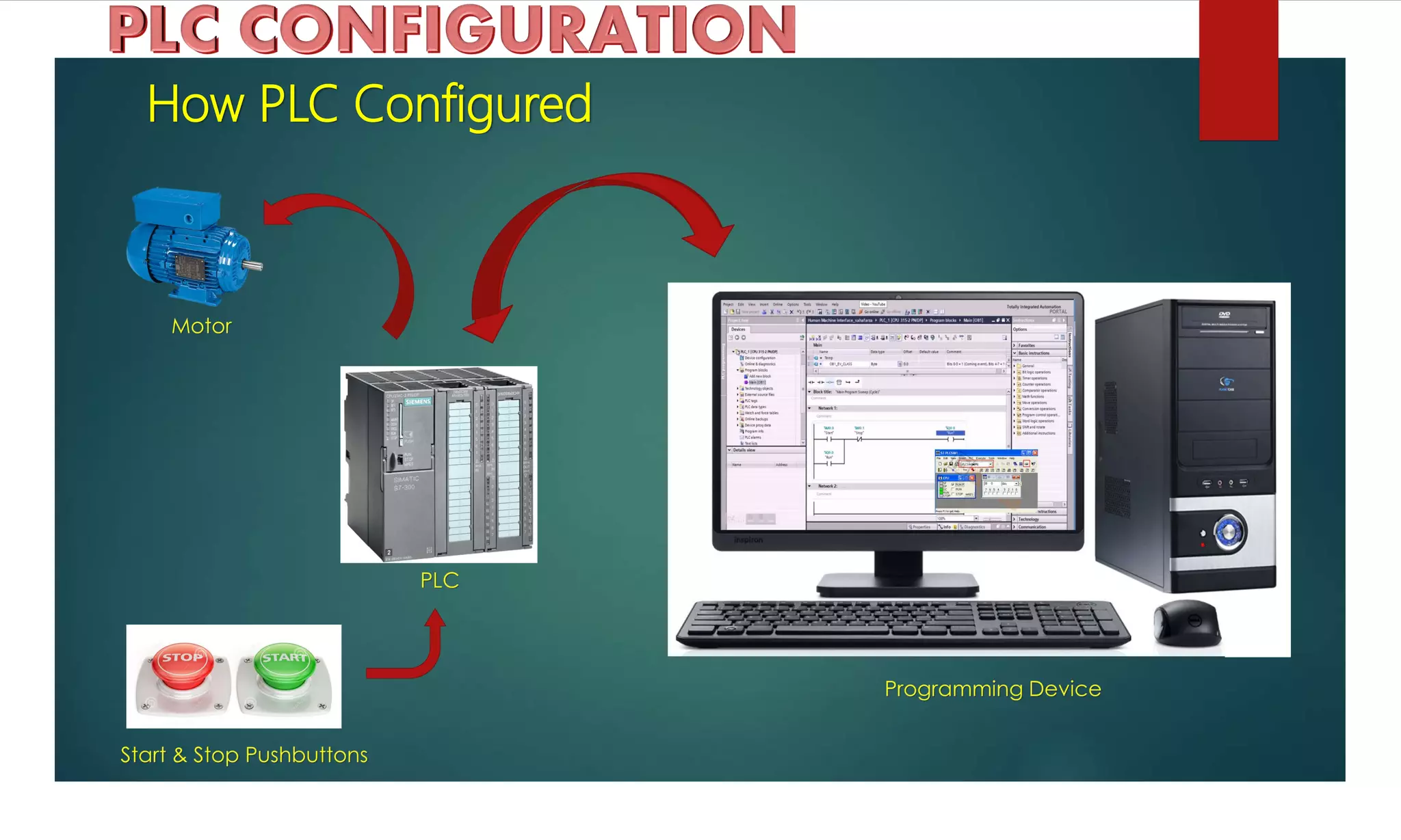 ppt on PLC automation | PPTX