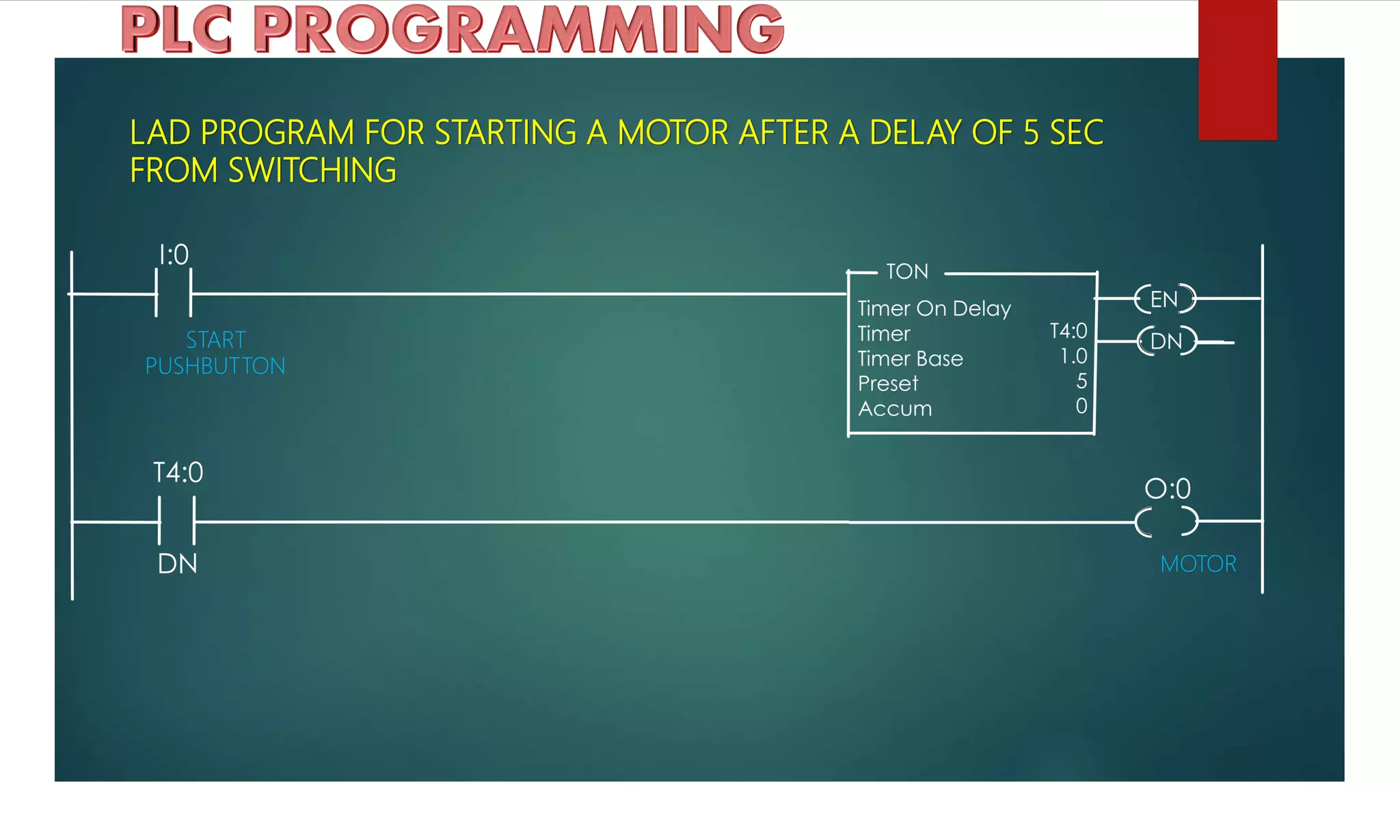 ppt on PLC automation | PPTX