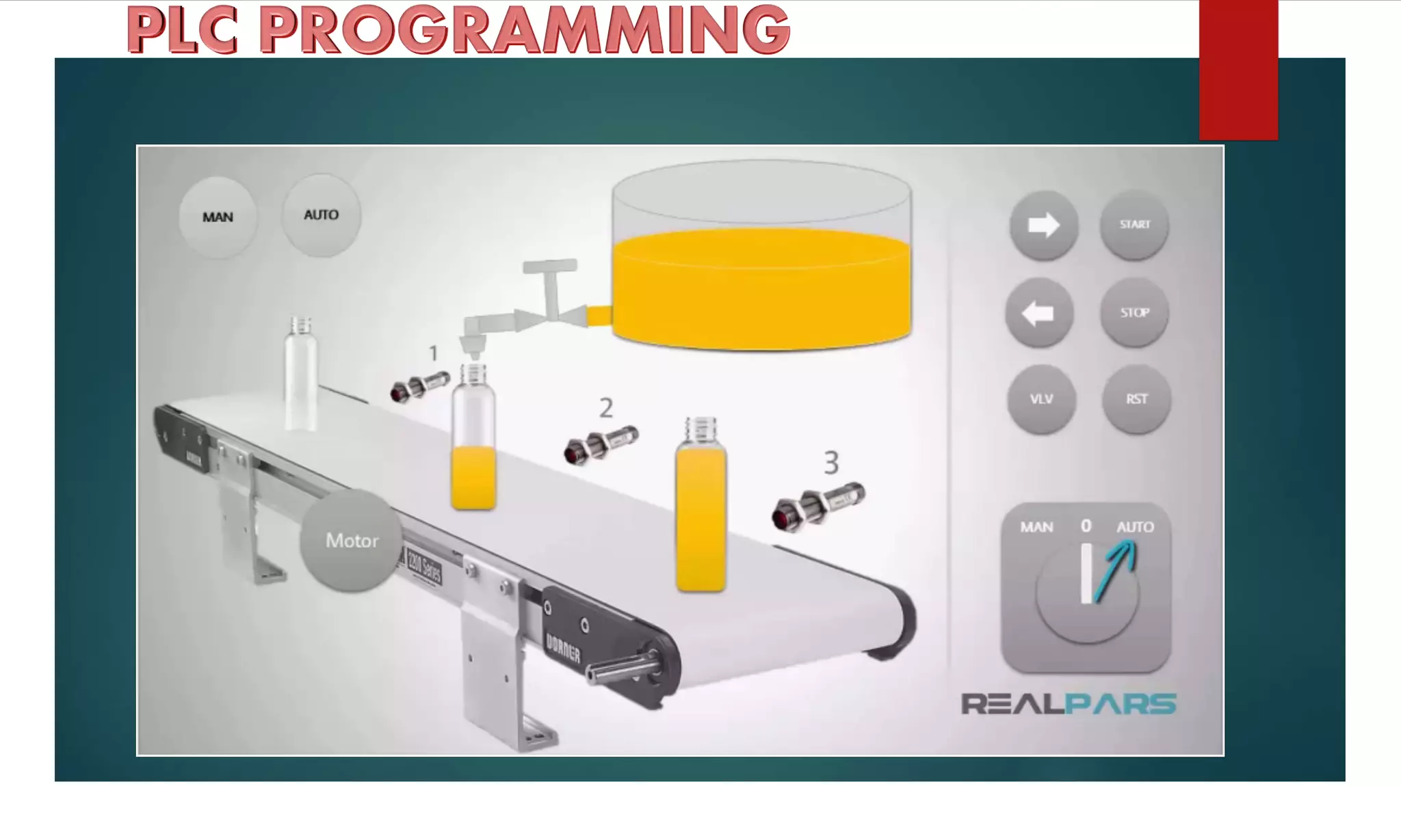 ppt on PLC automation | PPTX