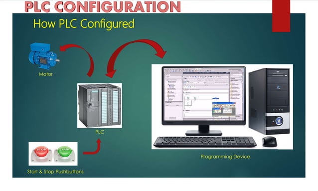 ppt on PLC automation | PPTX