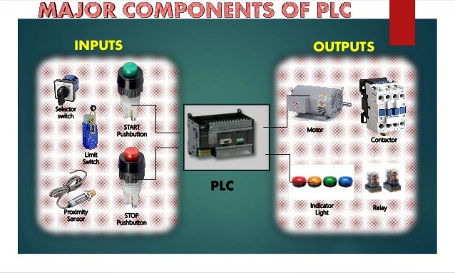 ppt on PLC automation