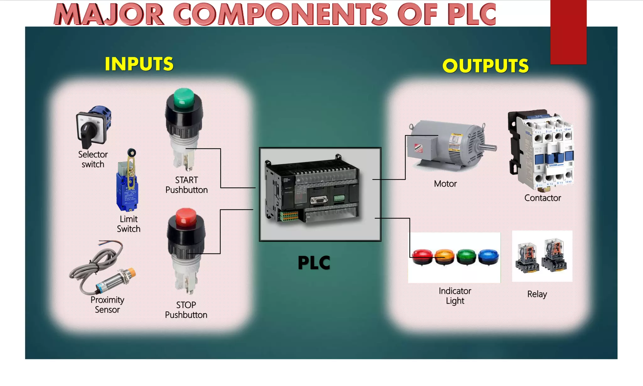 ppt on PLC automation | PPTX
