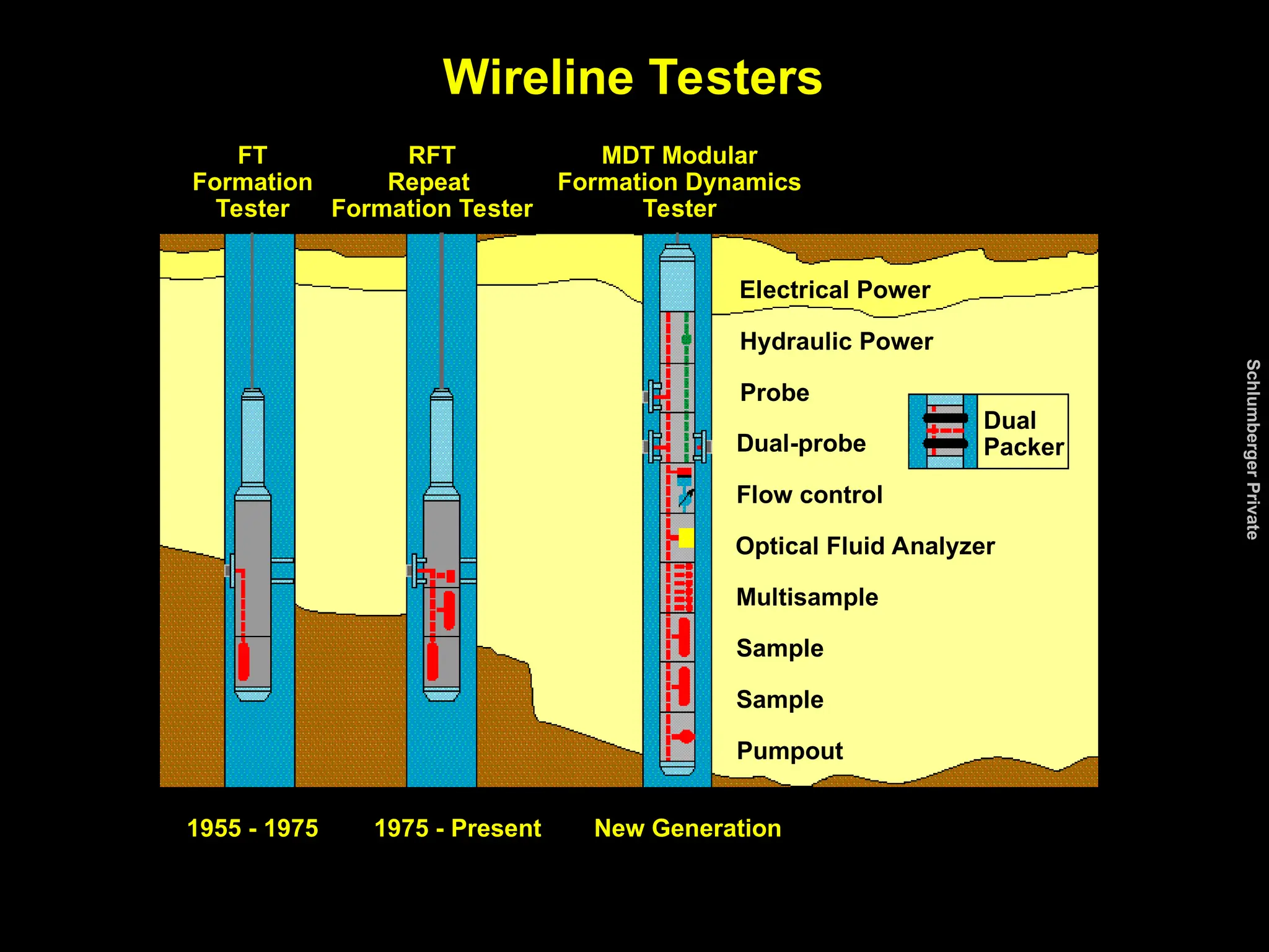 MDT_Client.ppt wireline testers MDT Modular Formation Dynamics Tester | PPT