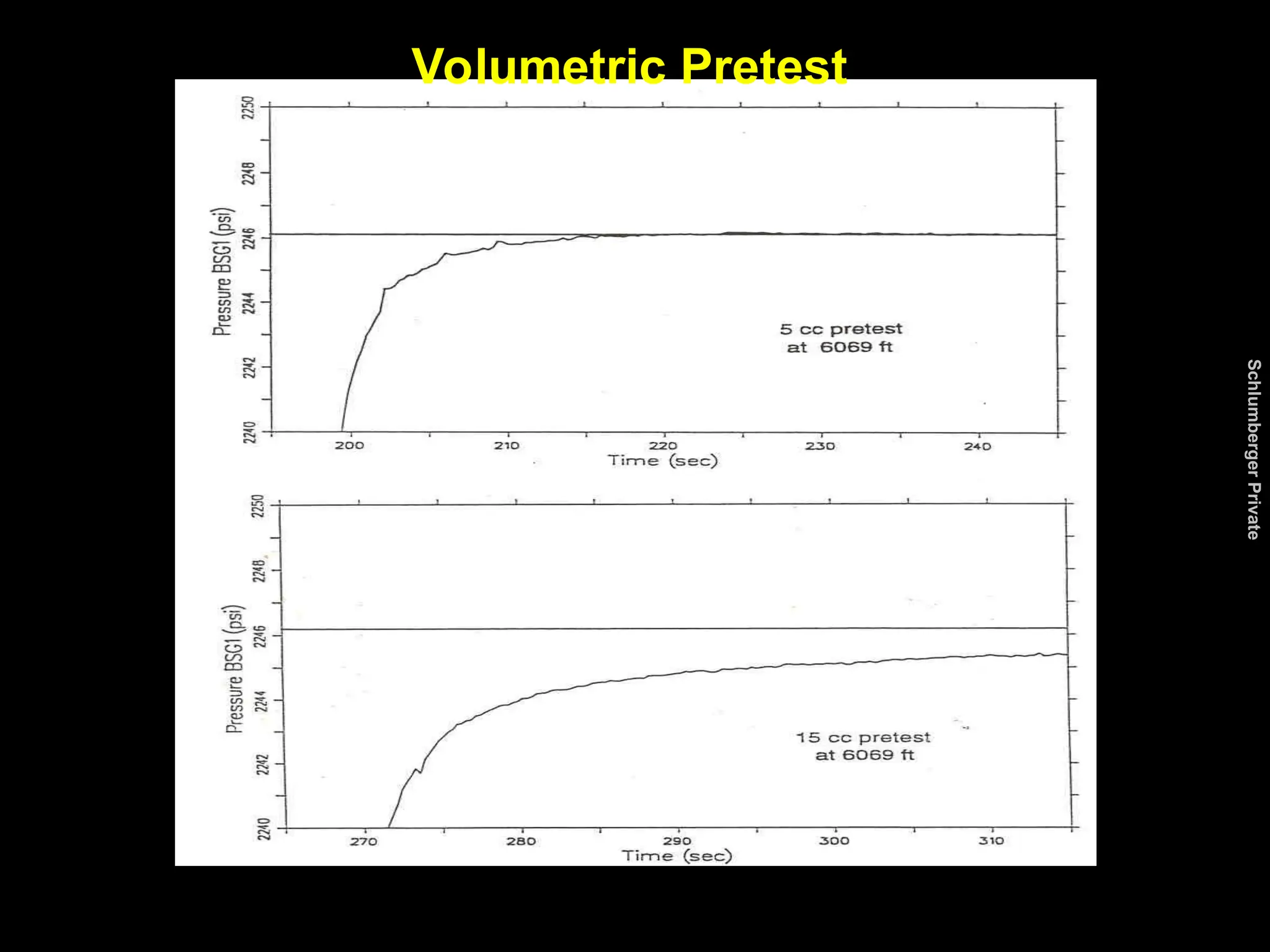 Mdtclientppt Wireline Testers Mdt Modular Formation Dynamics Tester Ppt