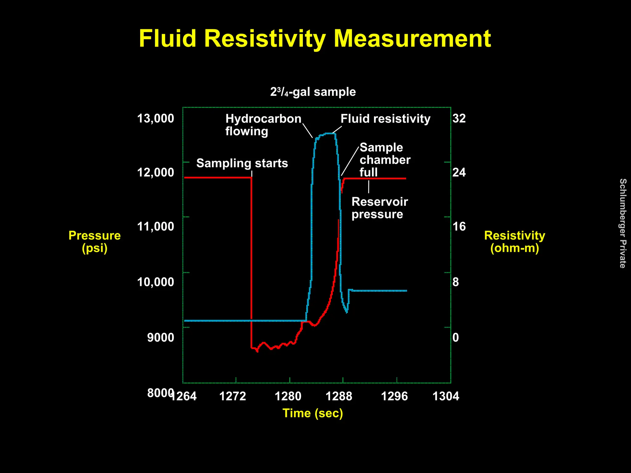 MDT_Client.ppt wireline testers MDT Modular Formation Dynamics Tester | PPT