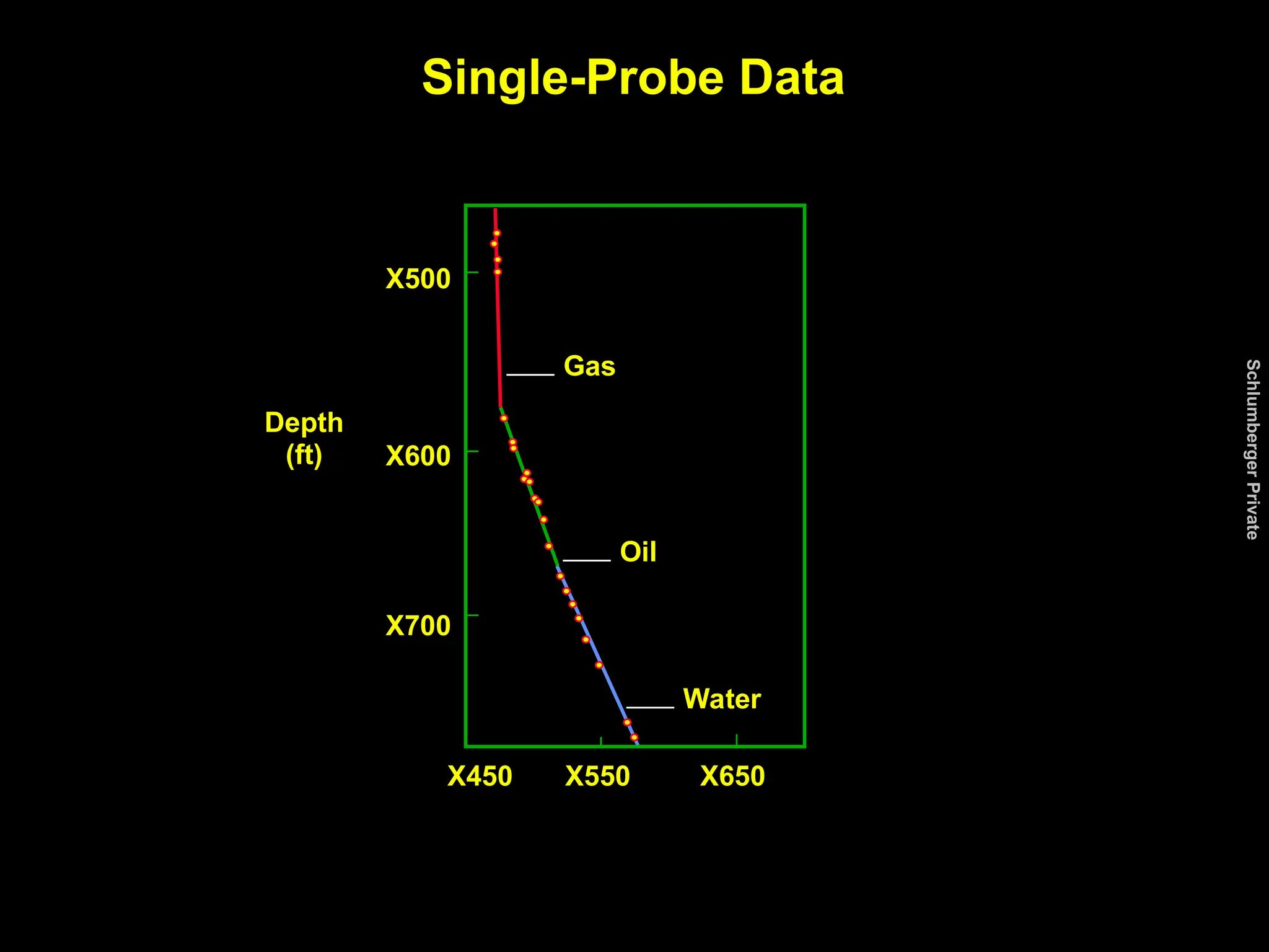 MDT_Client.ppt wireline testers MDT Modular Formation Dynamics Tester | PPT