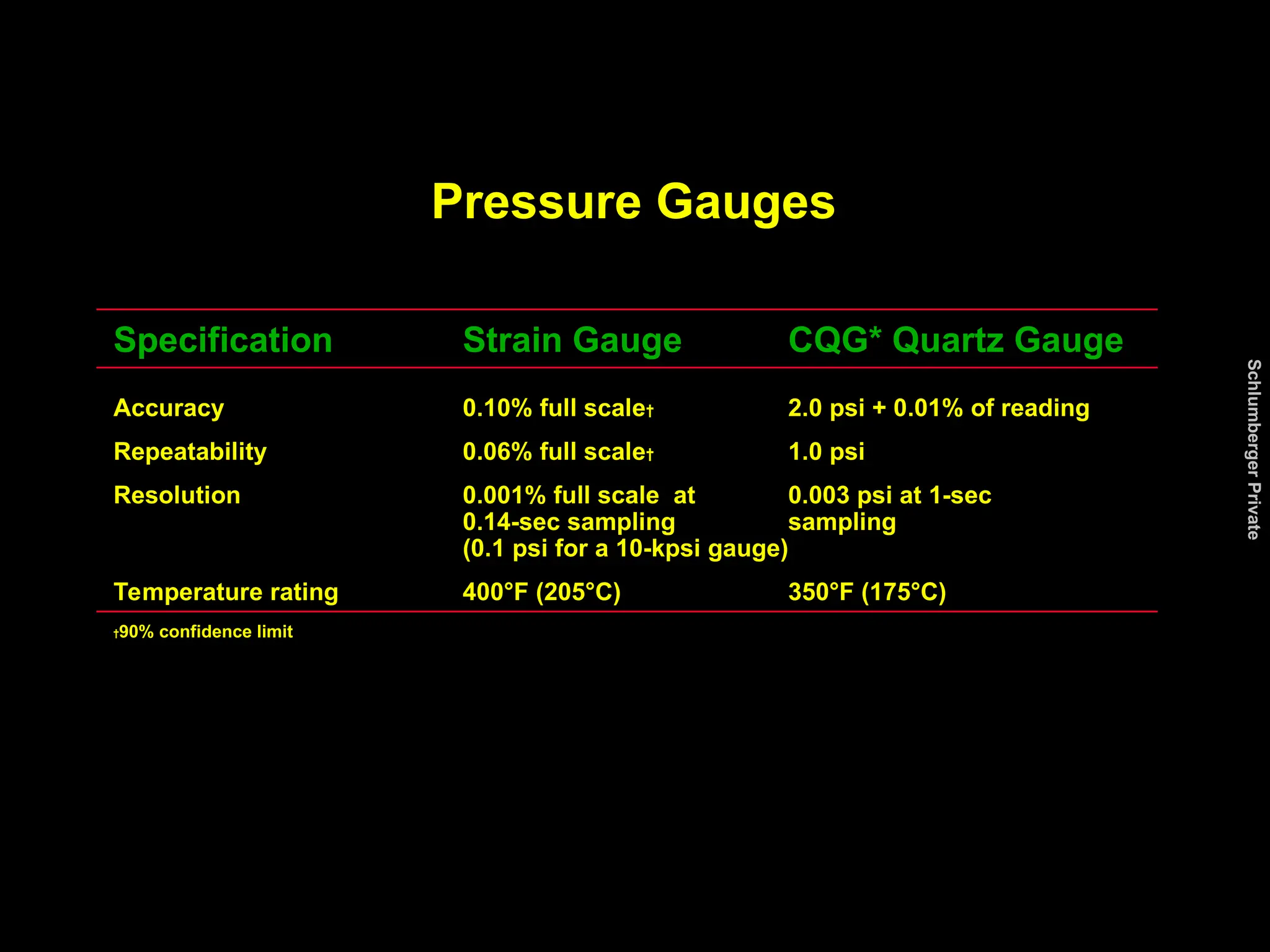 MDT_Client.ppt wireline testers MDT Modular Formation Dynamics Tester | PPT