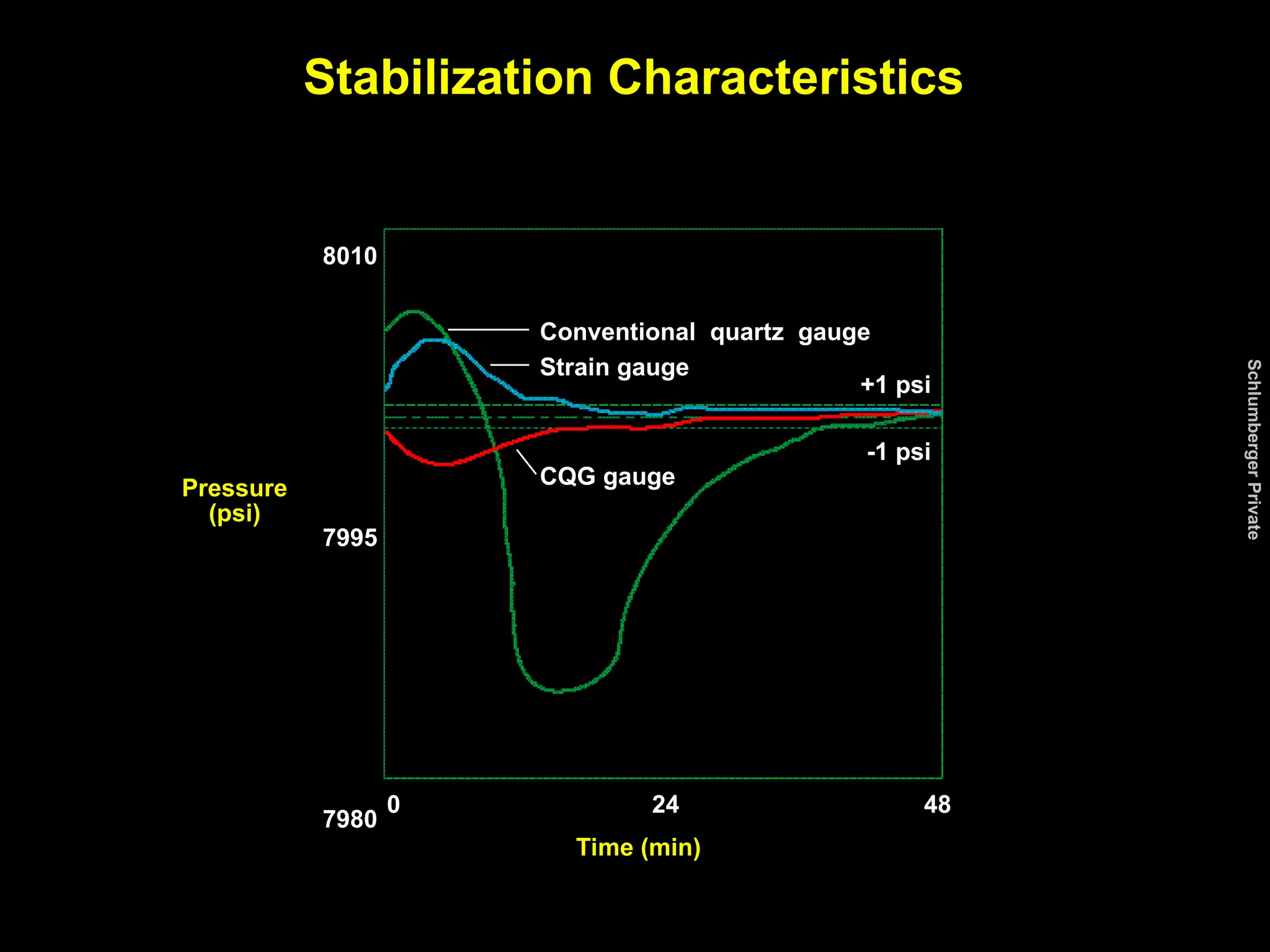 MDT_Client.ppt wireline testers MDT Modular Formation Dynamics Tester | PPT