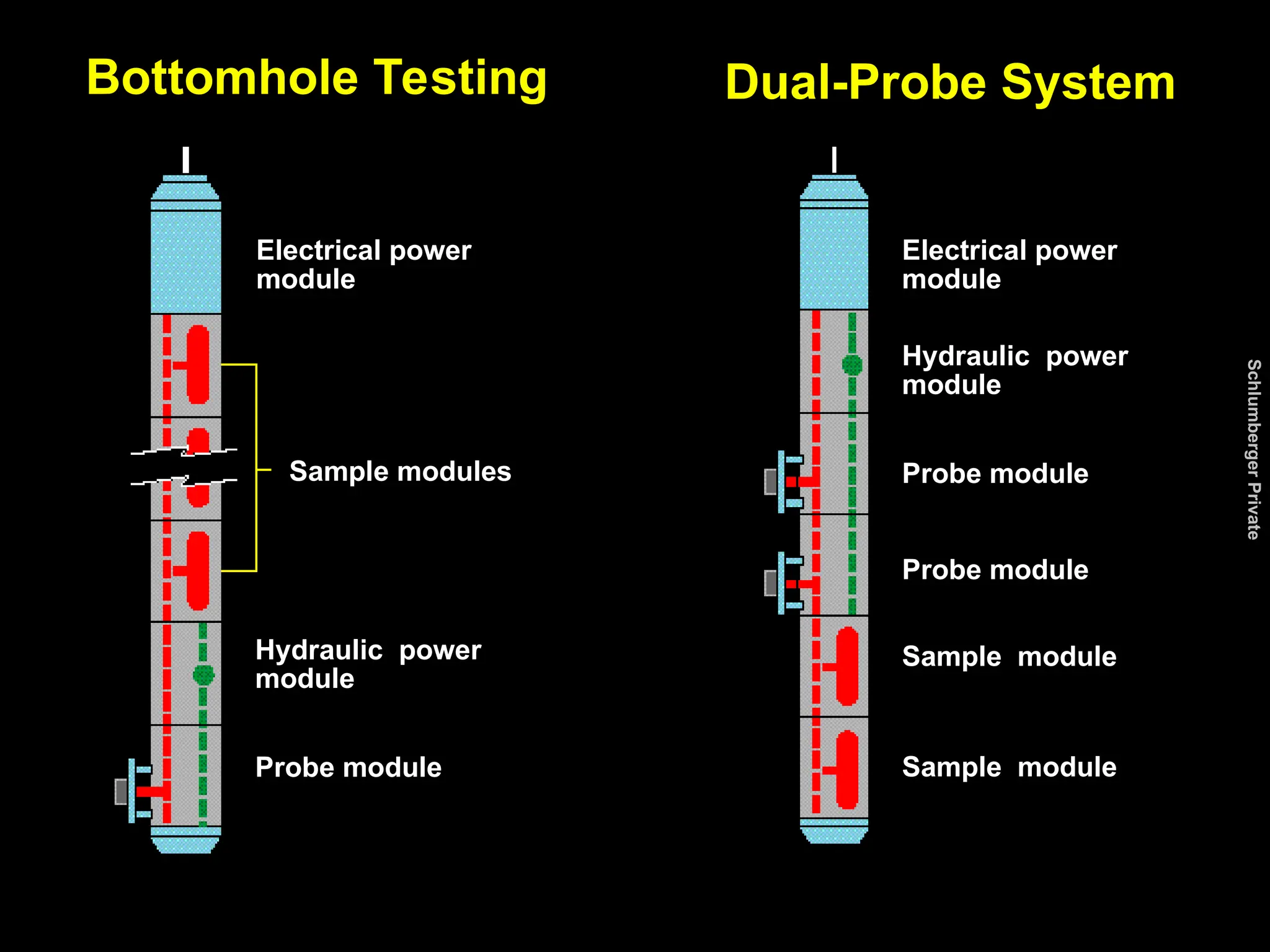 MDT_Client.ppt wireline testers MDT Modular Formation Dynamics Tester | PPT