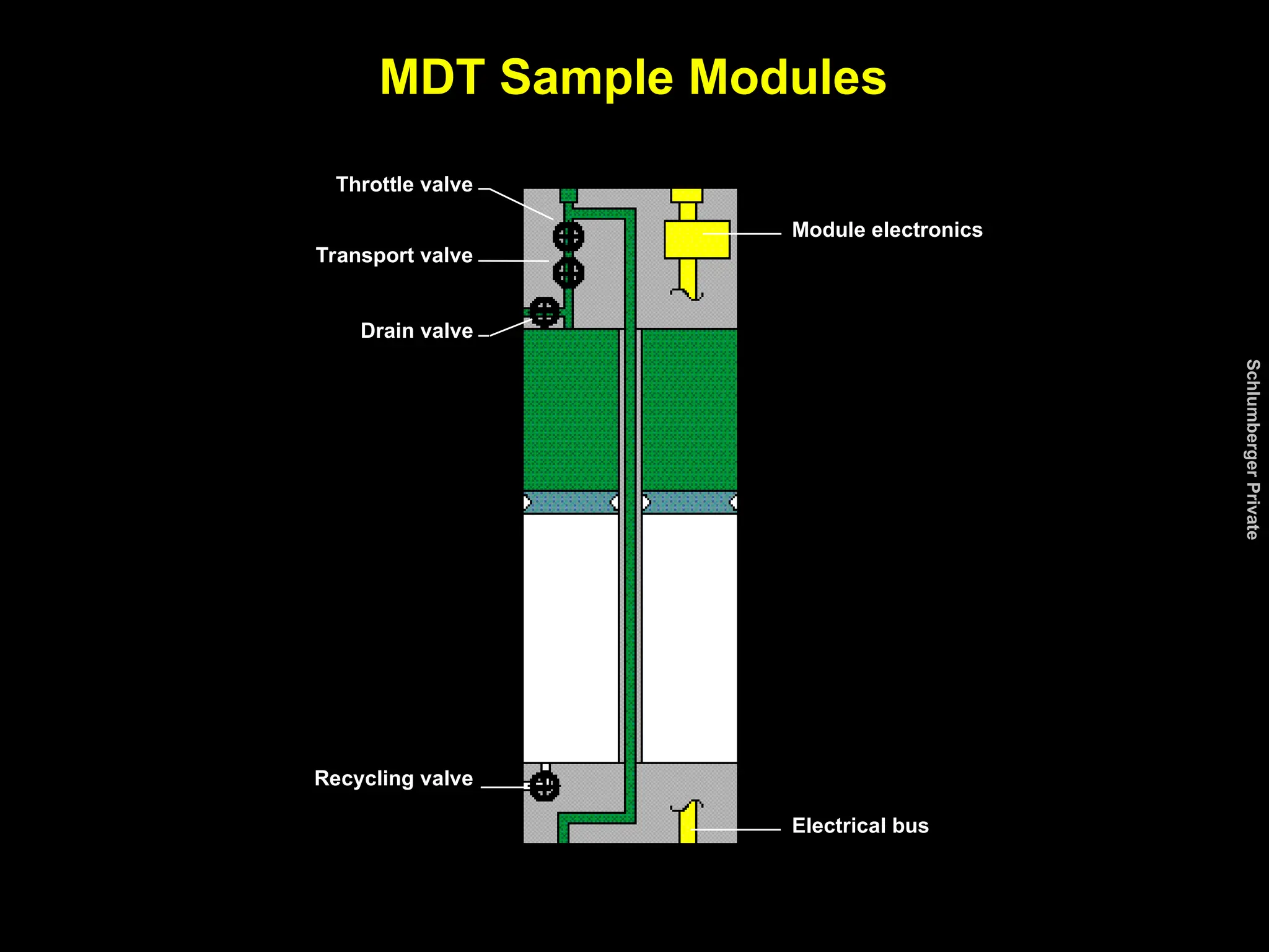 MDT_Client.ppt wireline testers MDT Modular Formation Dynamics Tester | PPT