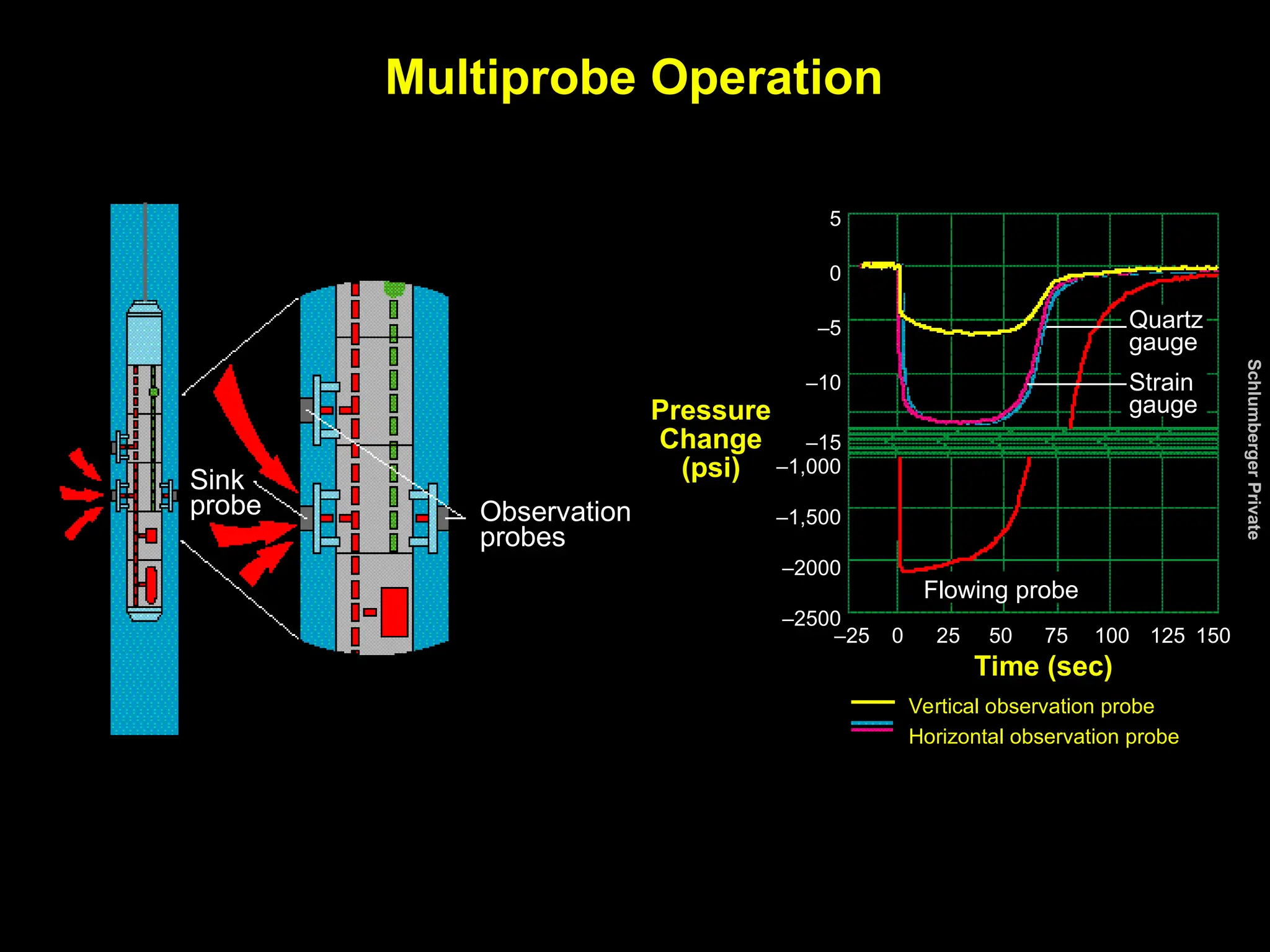 MDT_Client.ppt wireline testers MDT Modular Formation Dynamics Tester | PPT