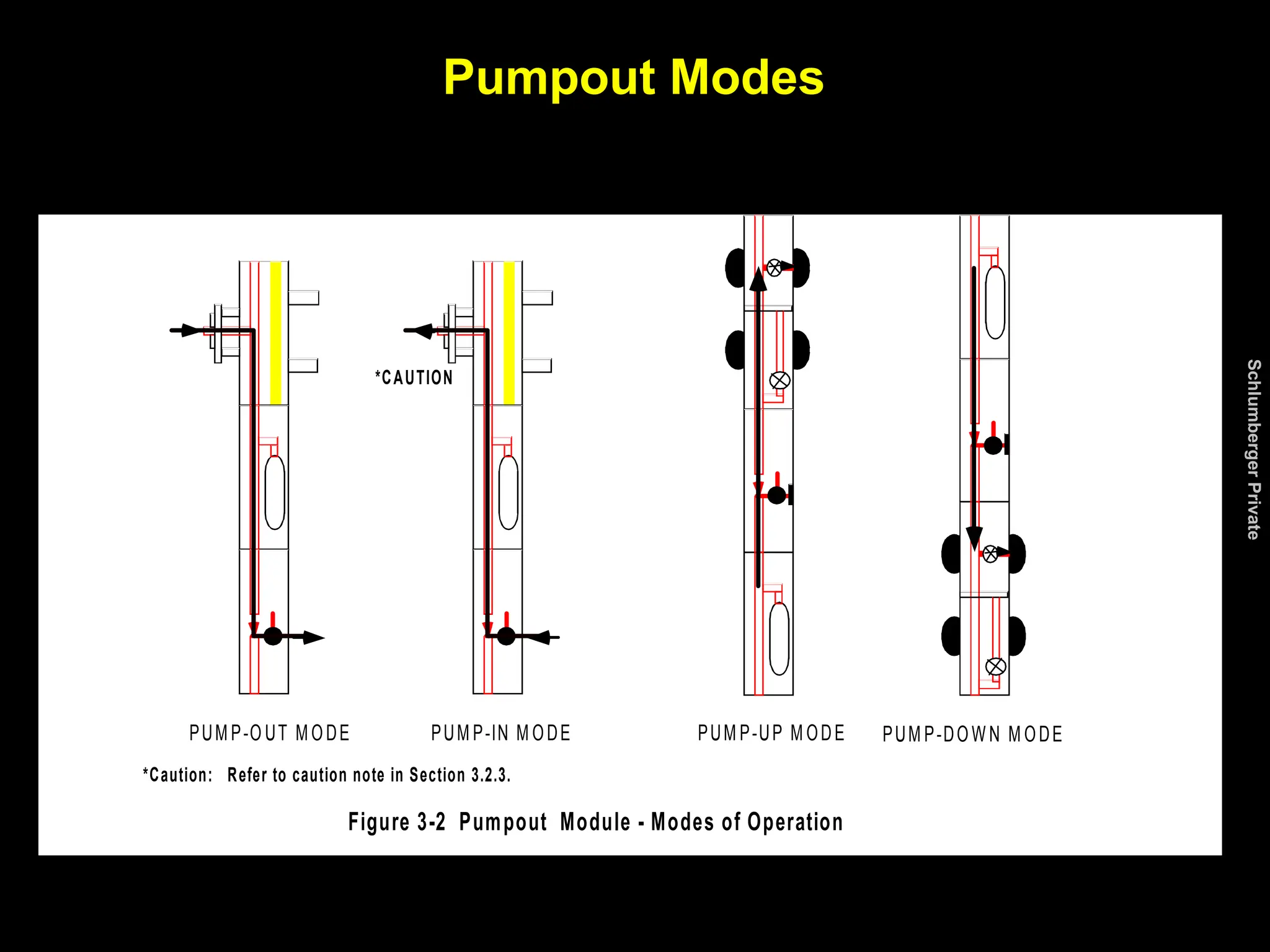 Mdtclientppt Wireline Testers Mdt Modular Formation Dynamics Tester Ppt