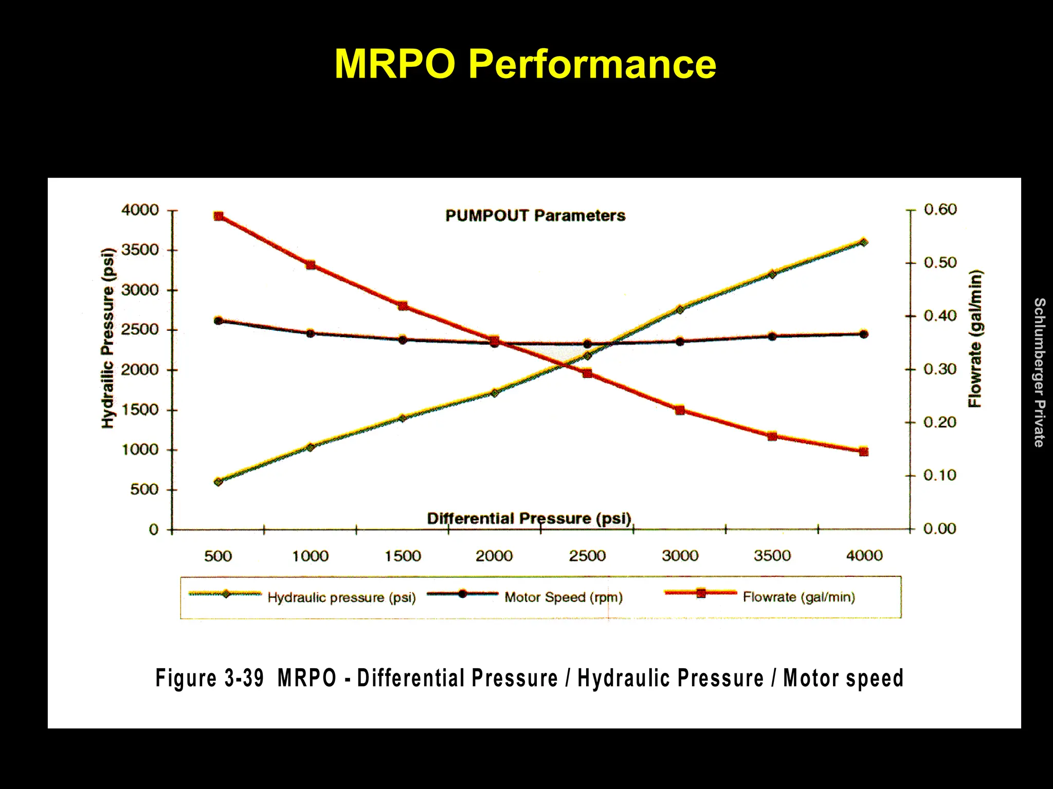 MDT_Client.ppt wireline testers MDT Modular Formation Dynamics Tester | PPT