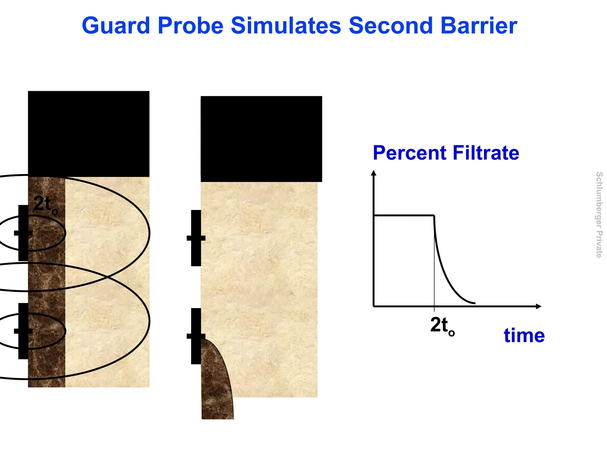 MDT_Client.ppt wireline testers MDT Modular Formation Dynamics Tester | PPT