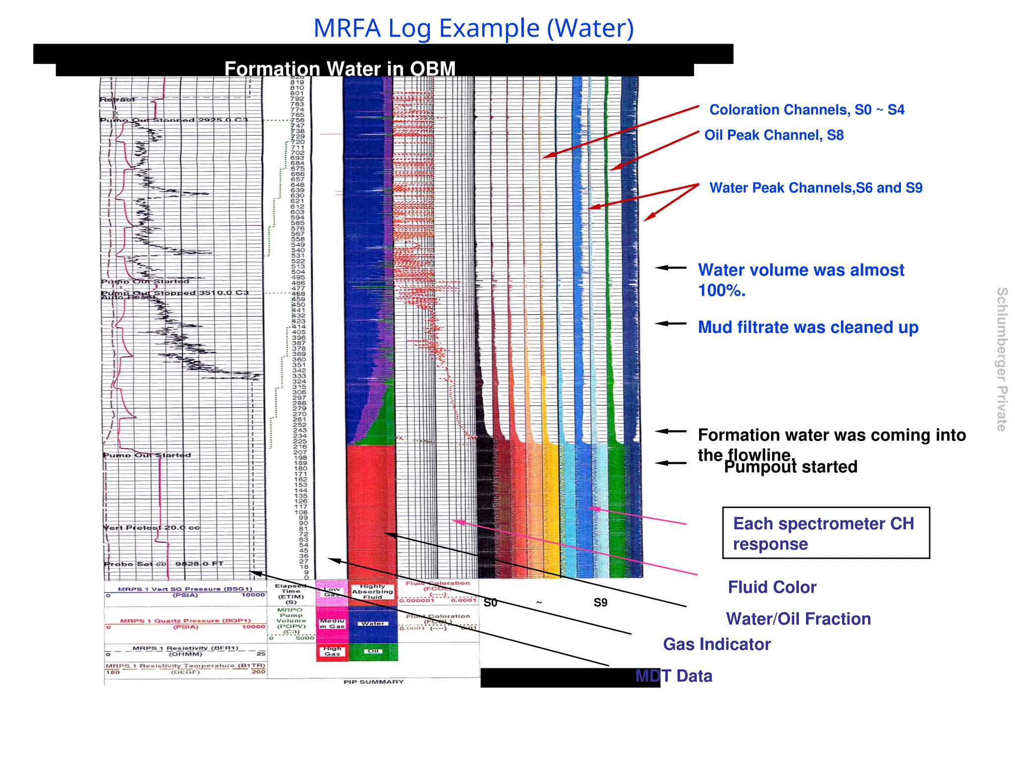 MDT_Client.ppt wireline testers MDT Modular Formation Dynamics Tester | PPT
