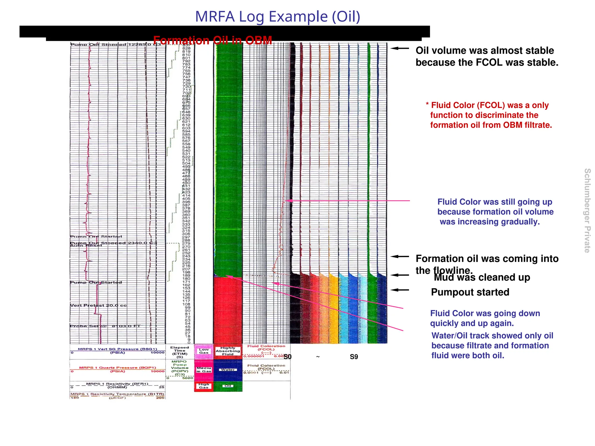 MDT_Client.ppt wireline testers MDT Modular Formation Dynamics Tester | PPT