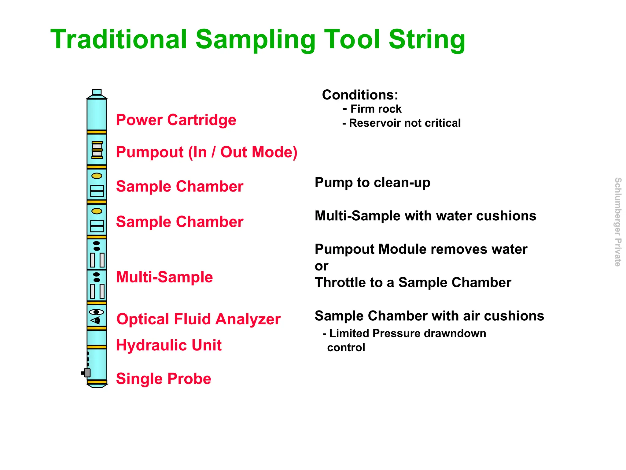 MDT_Client.ppt wireline testers MDT Modular Formation Dynamics Tester | PPT