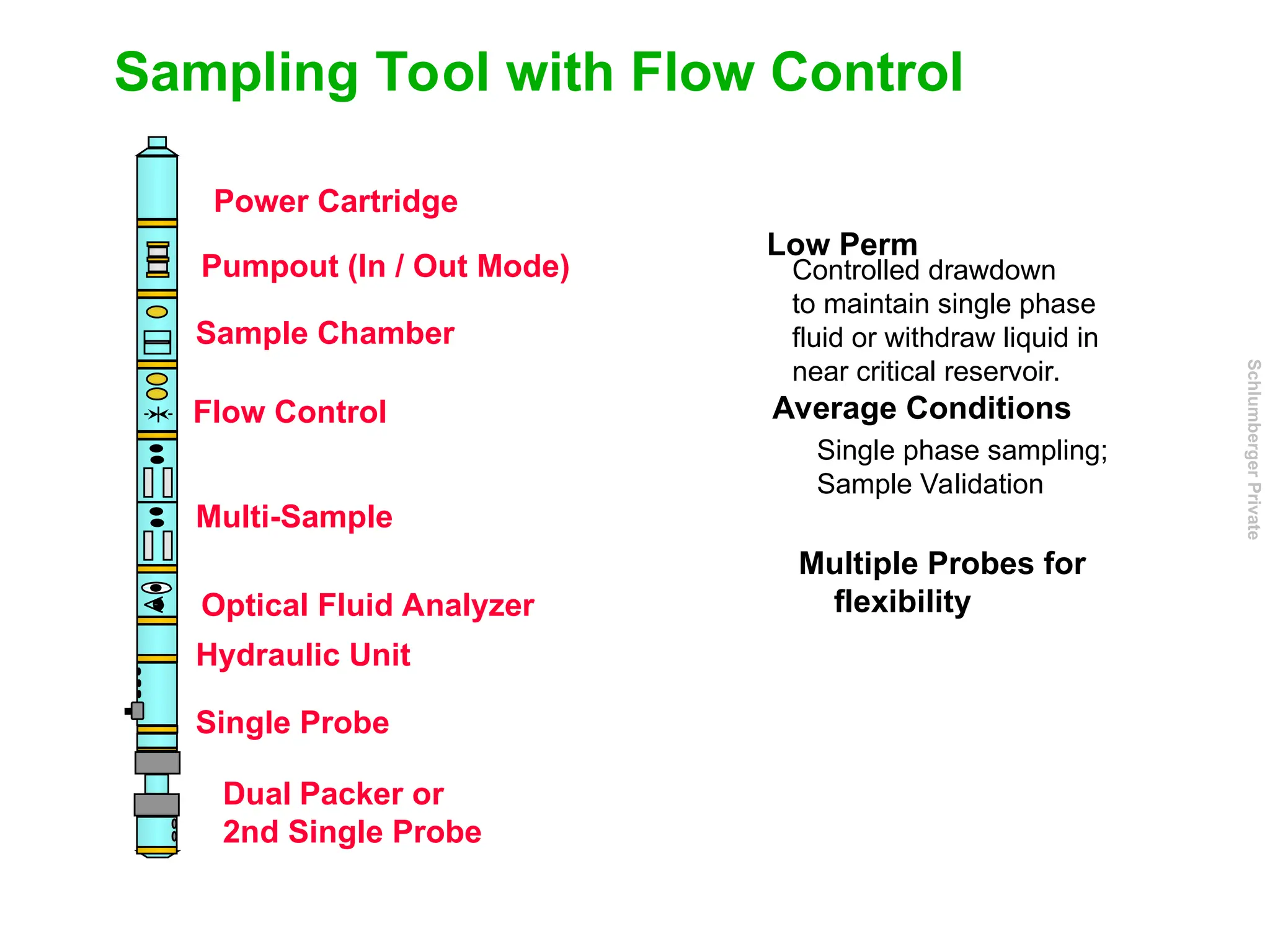 MDT_Client.ppt wireline testers MDT Modular Formation Dynamics Tester | PPT