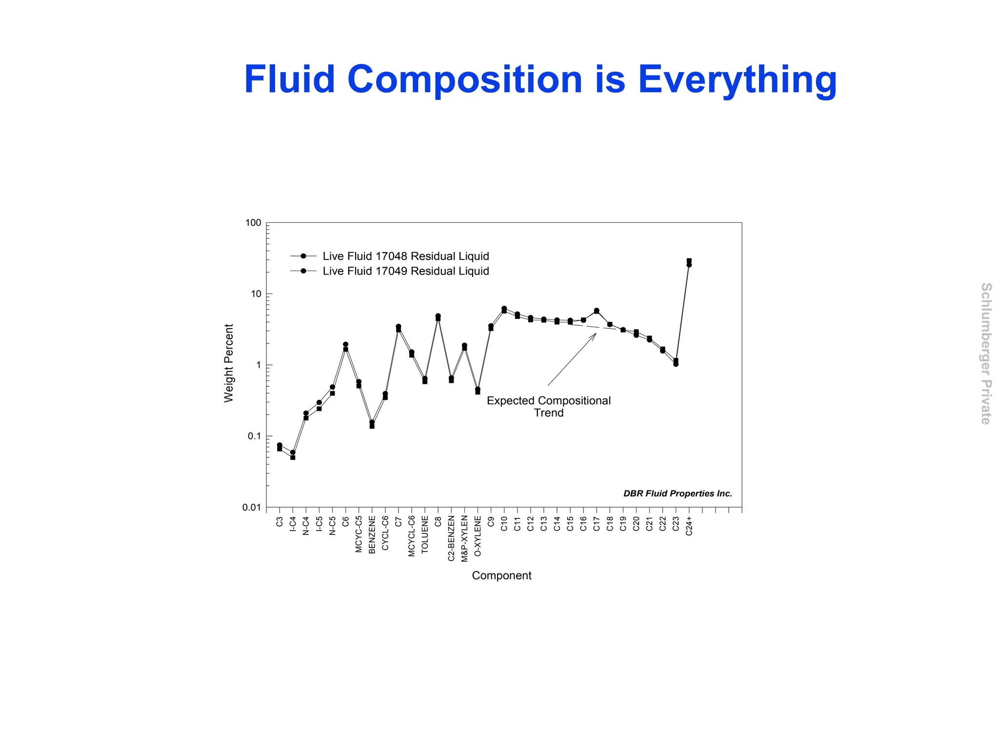 MDT_Client.ppt wireline testers MDT Modular Formation Dynamics Tester | PPT