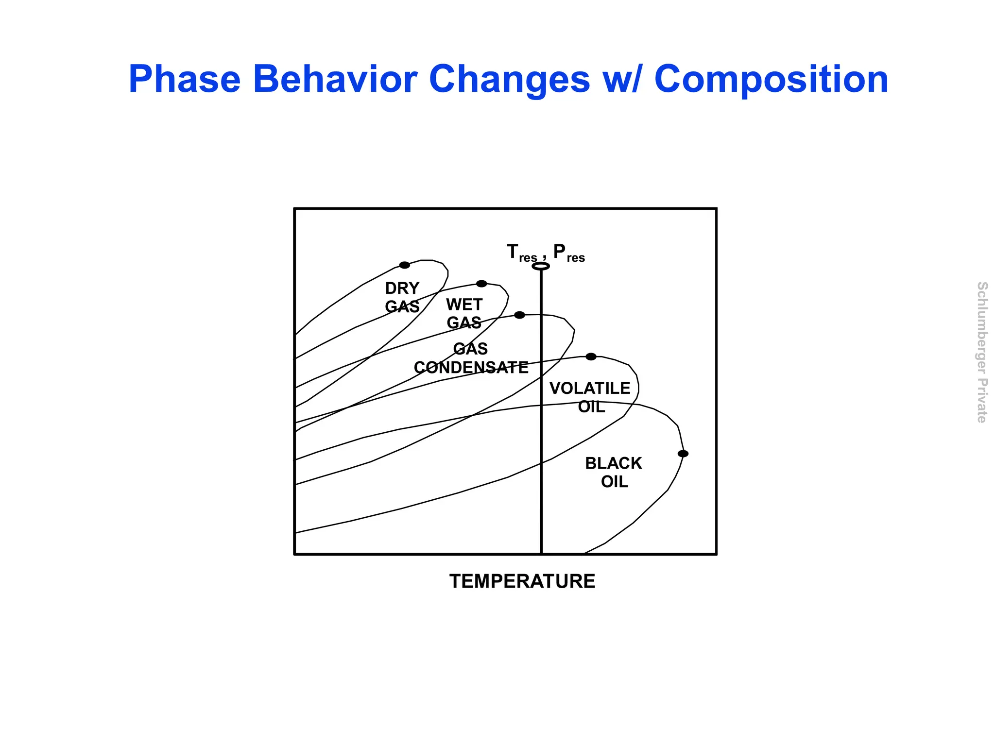 MDT_Client.ppt wireline testers MDT Modular Formation Dynamics Tester | PPT