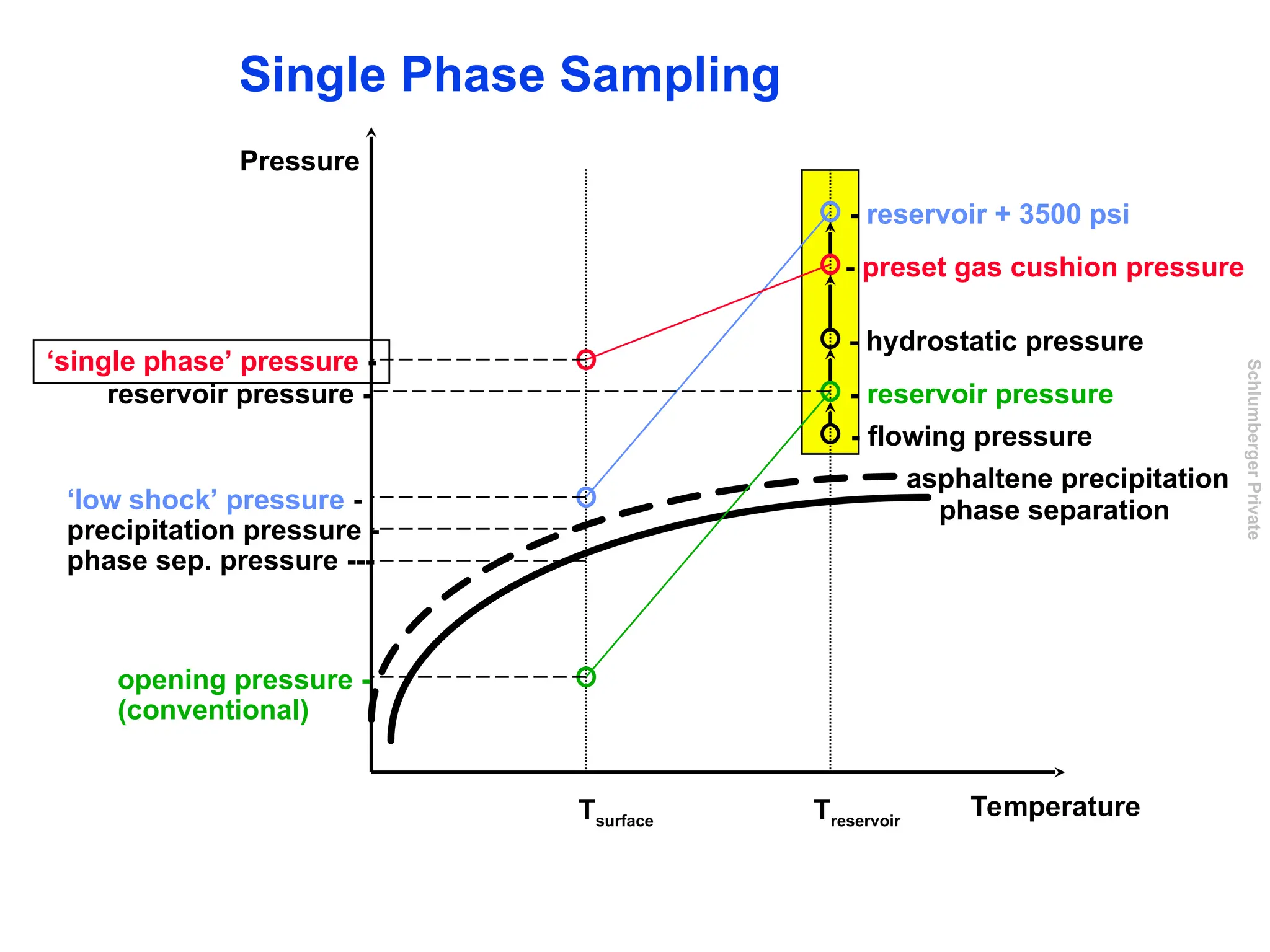 Mdtclientppt Wireline Testers Mdt Modular Formation Dynamics Tester Ppt
