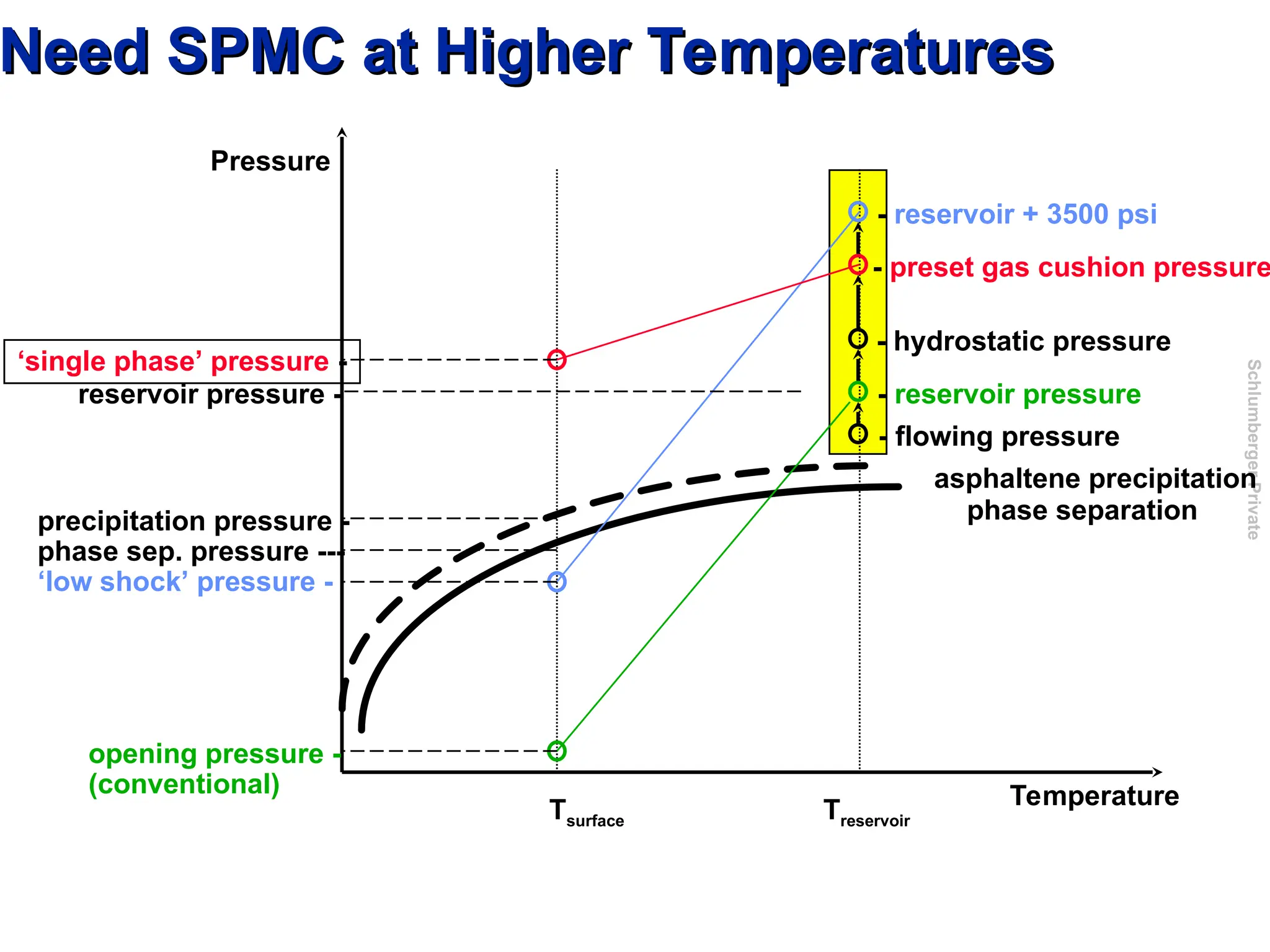 MDT_Client.ppt wireline testers MDT Modular Formation Dynamics Tester | PPT