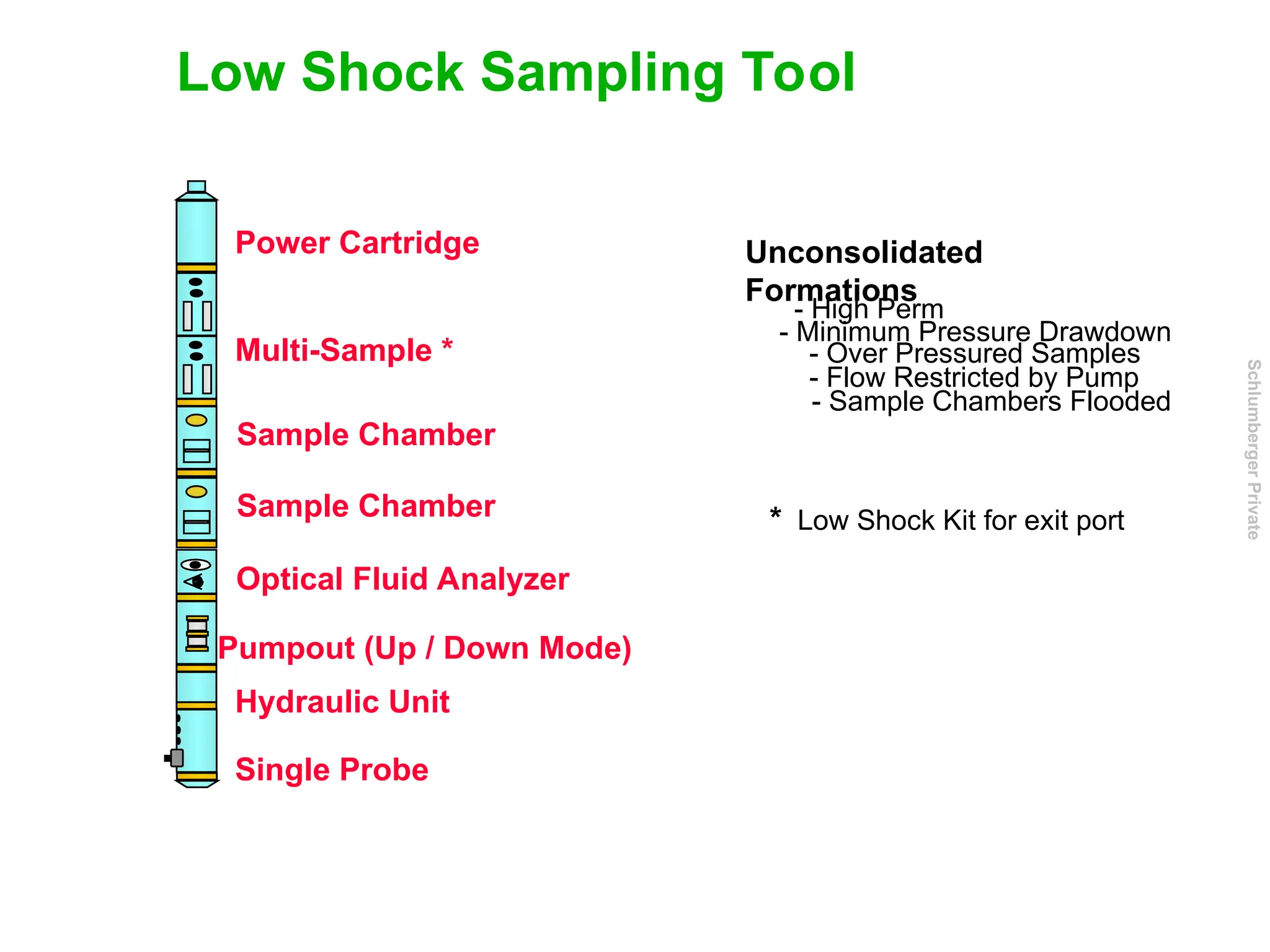 MDT_Client.ppt wireline testers MDT Modular Formation Dynamics Tester | PPT