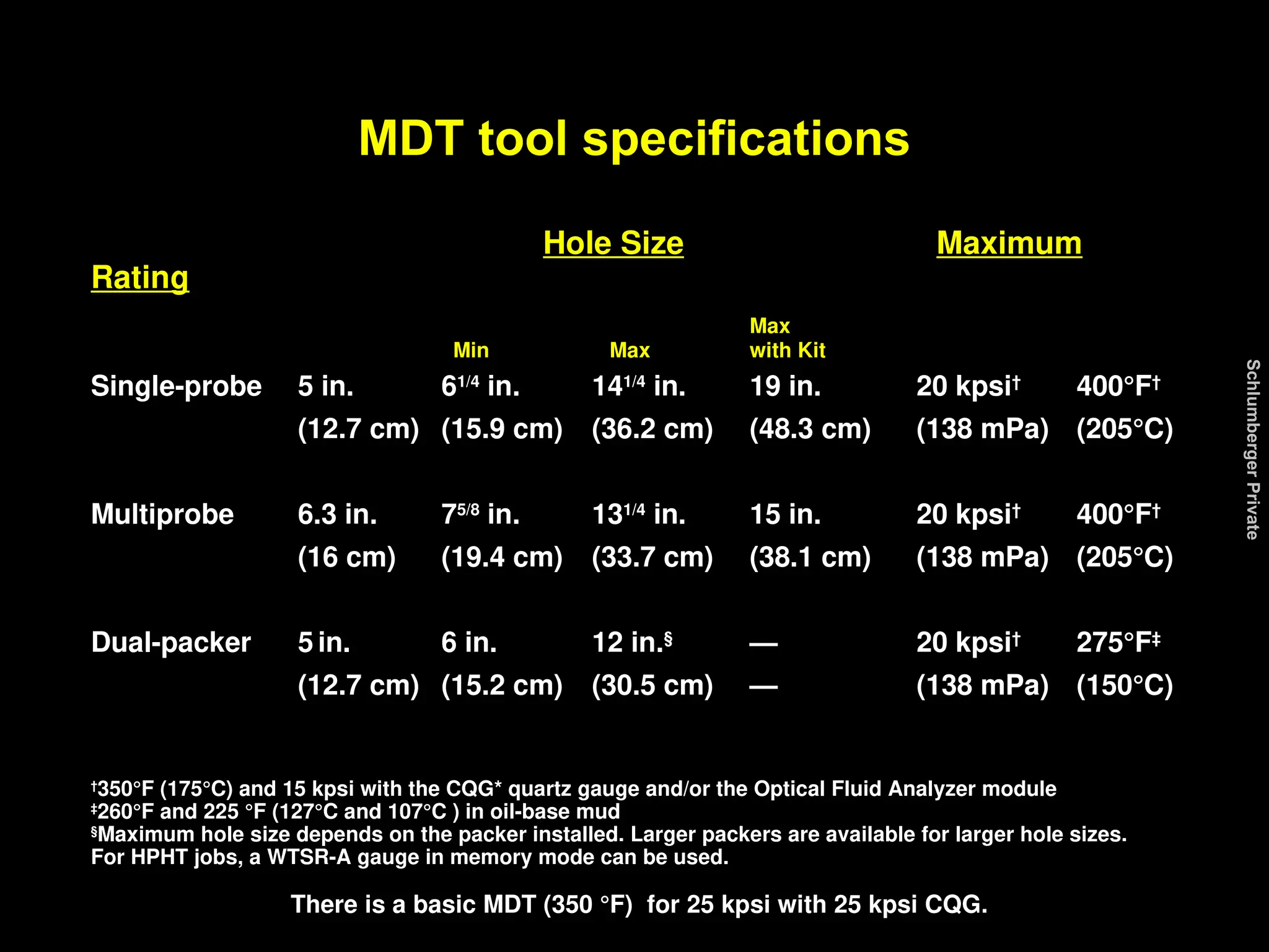MDT_Client.ppt wireline testers MDT Modular Formation Dynamics Tester | PPT