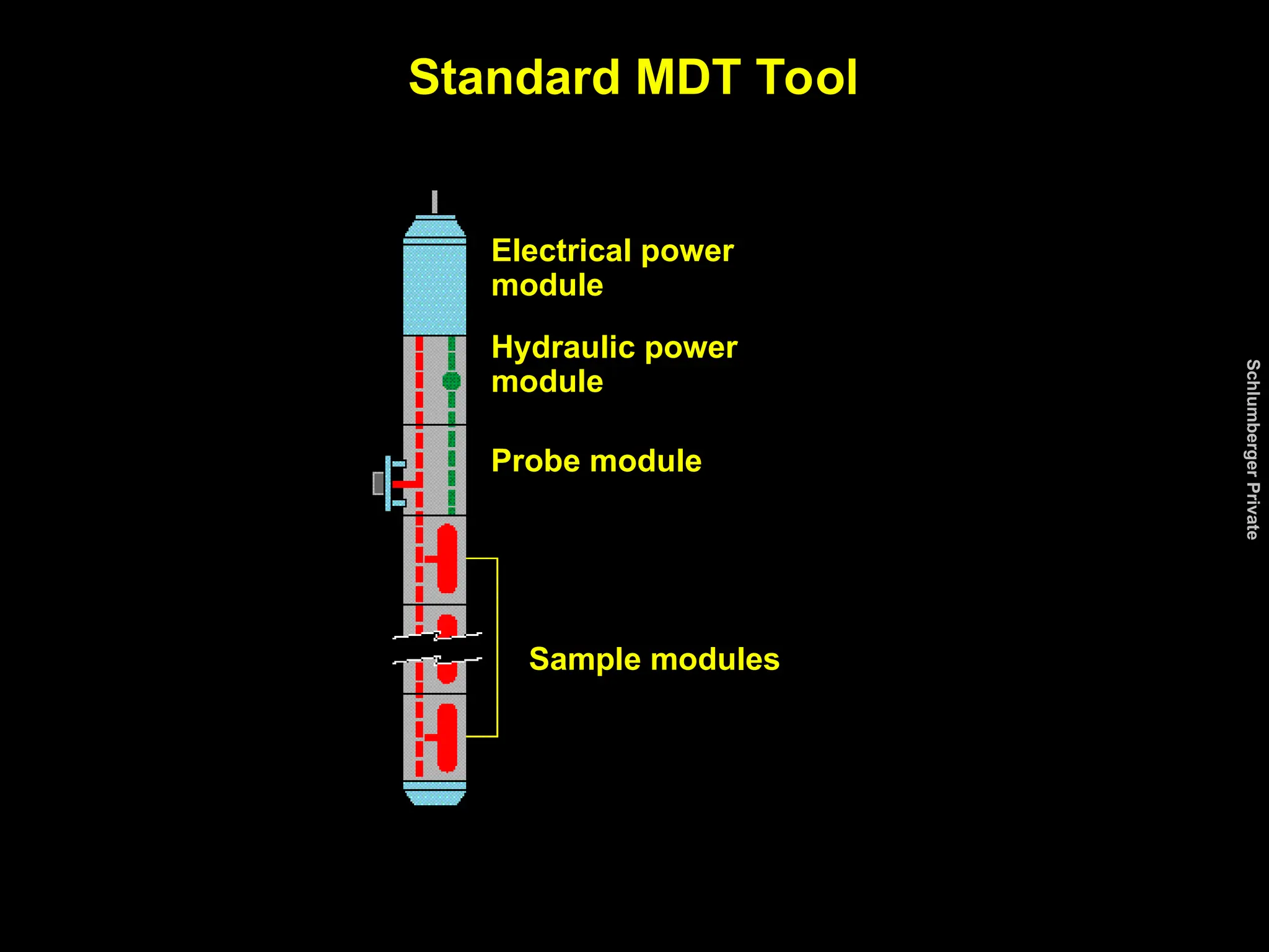 MDT_Client.ppt wireline testers MDT Modular Formation Dynamics Tester | PPT
