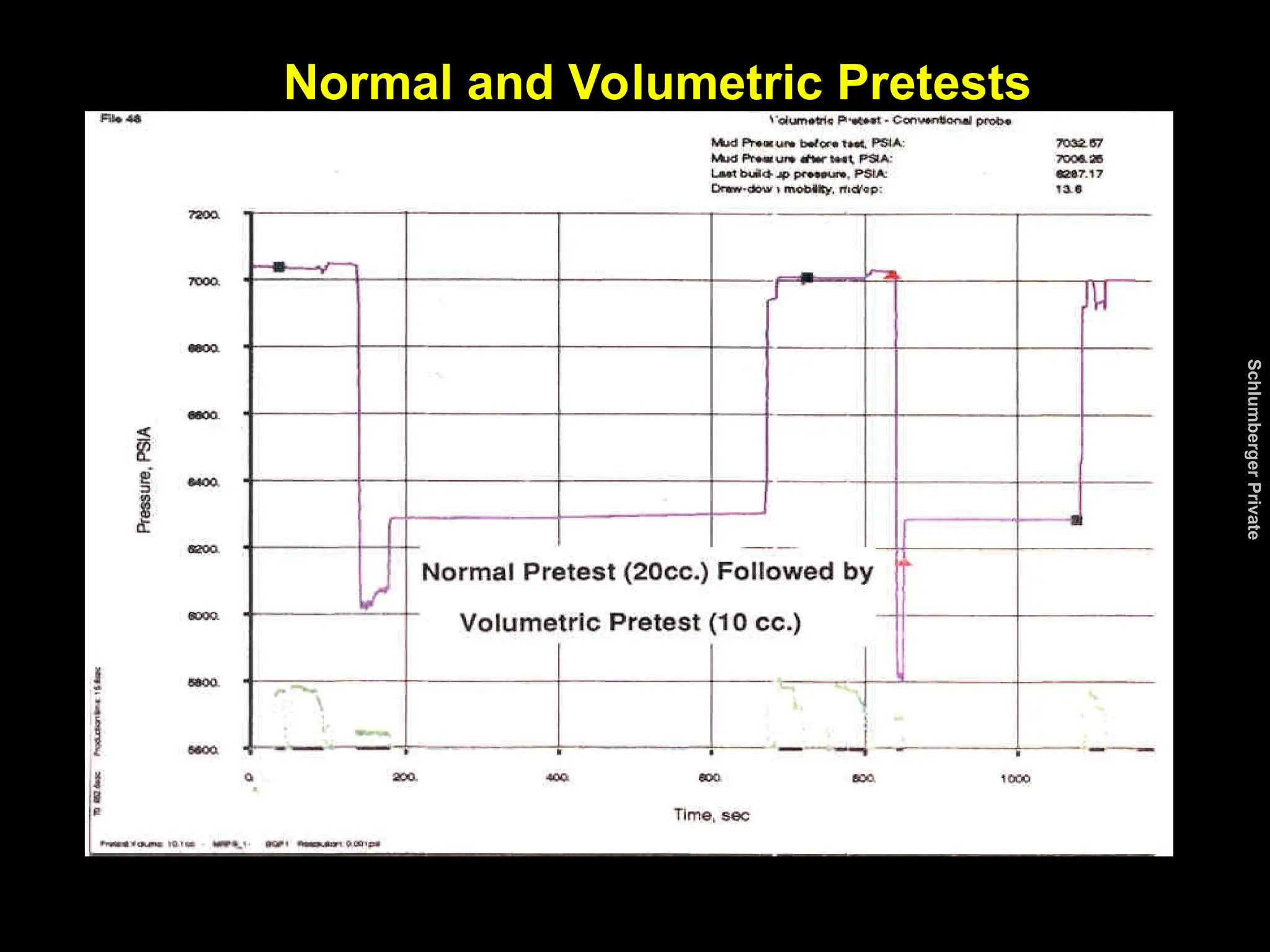 Mdtclientppt Wireline Testers Mdt Modular Formation Dynamics Tester Ppt