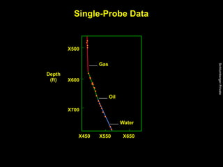 MDT_Client.ppt wireline testers MDT Modular Formation Dynamics Tester | PPT