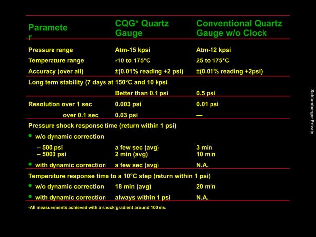 MDT_Client.ppt wireline testers MDT Modular Formation Dynamics Tester | PPT